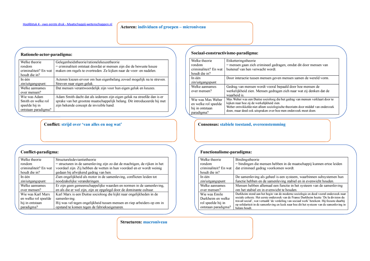 Maw paradigma's - schema van paradigma's - Hoofdstuk 4 - vwo eerste druk - - Studeersnel