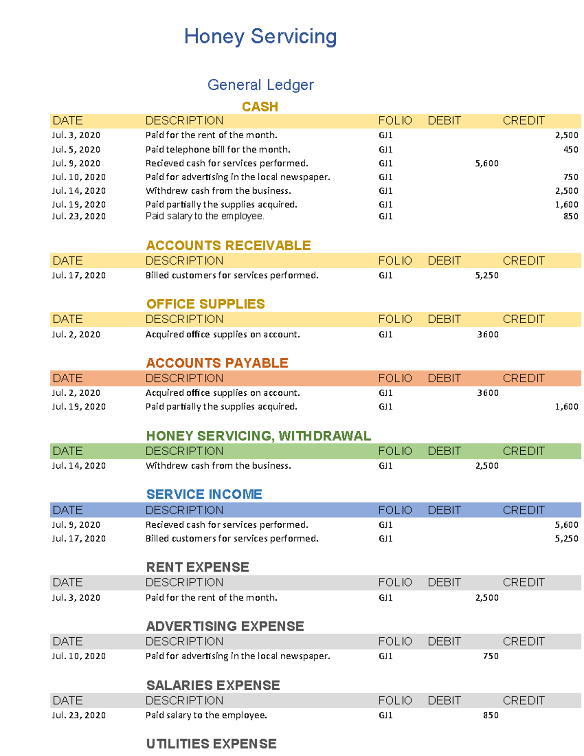 General Ledger - Accounting 1 - TIP - Studocu