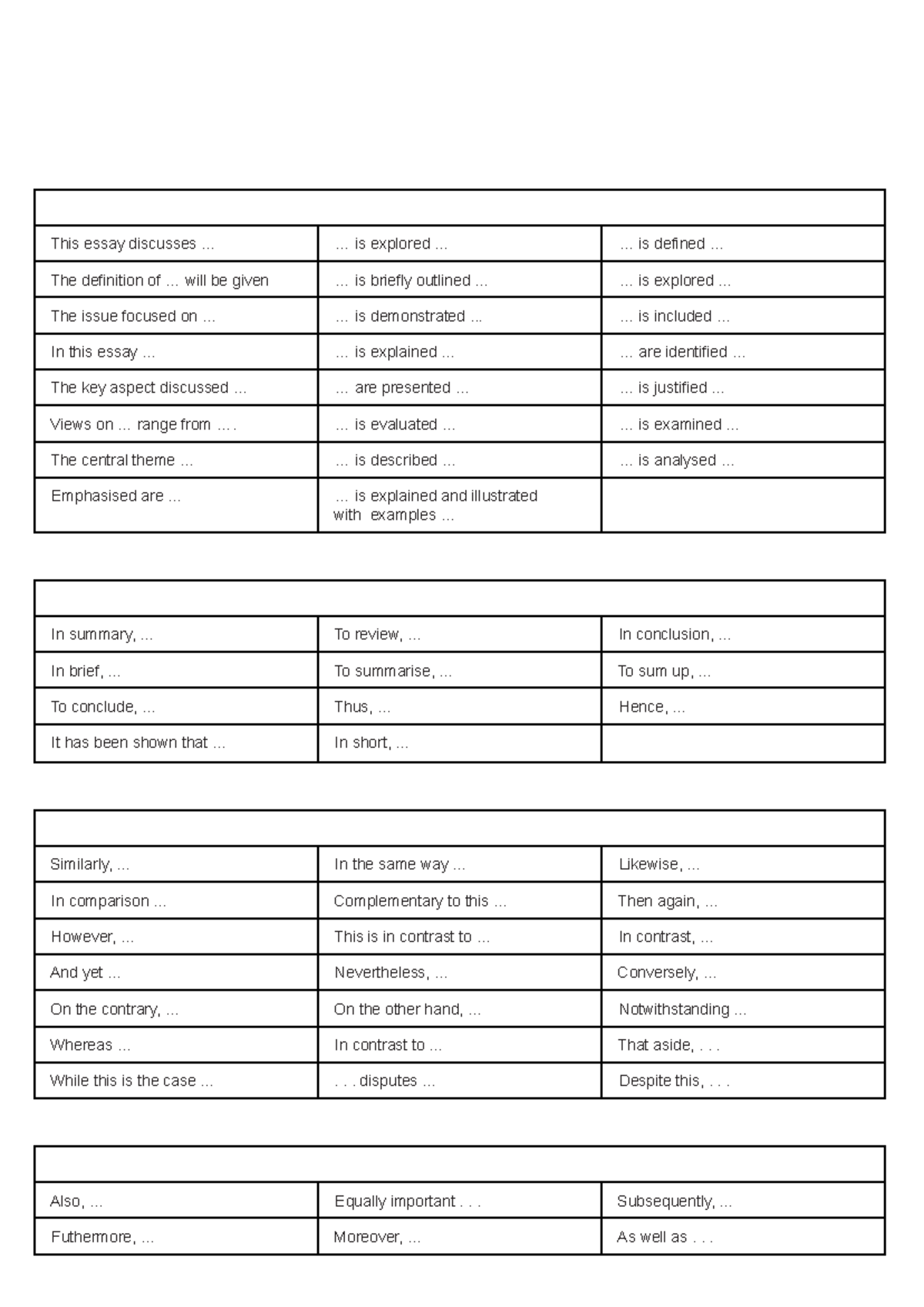 Sentence Starters for VCE english - Sentence Starters, LIBRARY AND ...