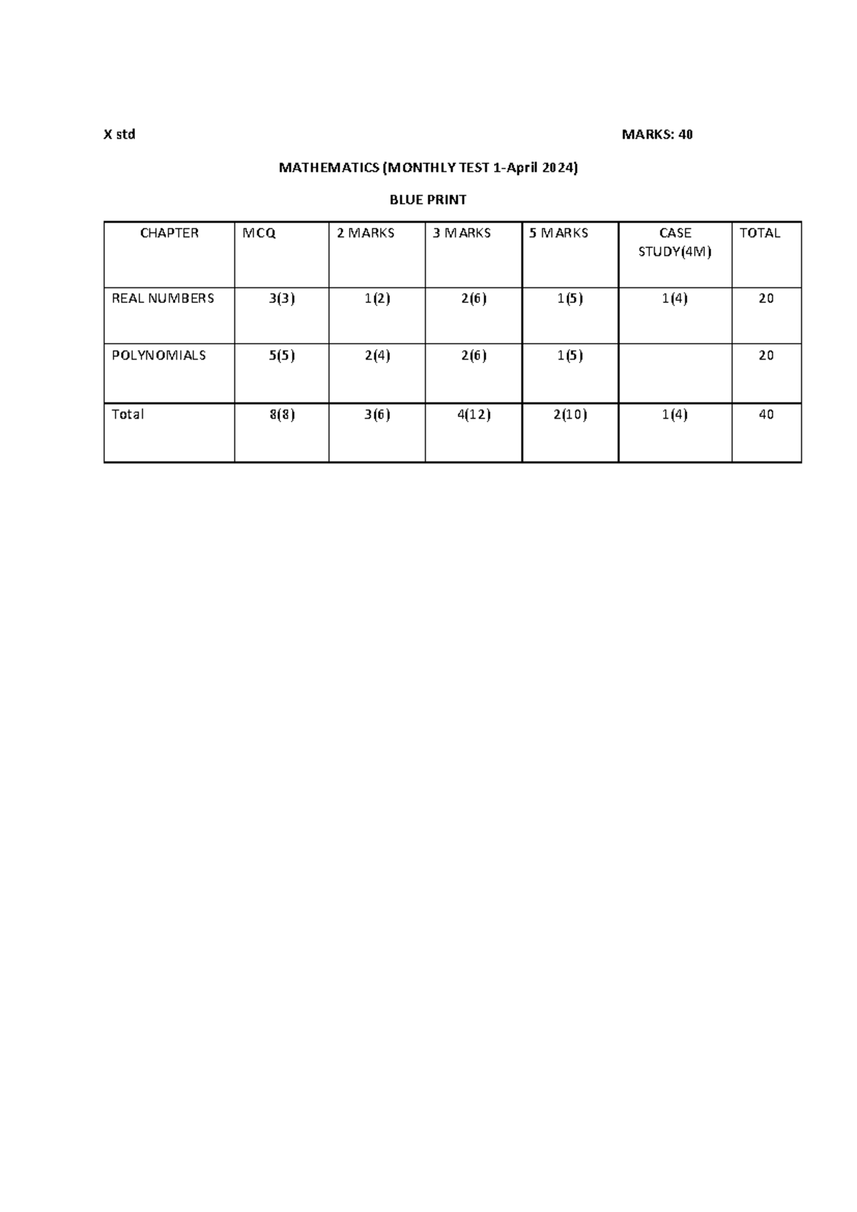 Grade X- Mathematics blueprint- Monthly TEST I-BP - Mathematics ...