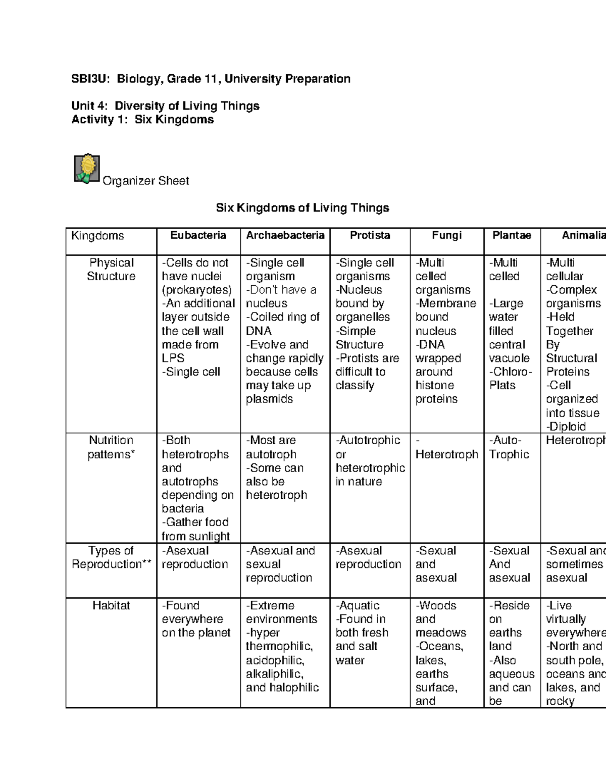 SBI3U - Biology - SBI3U: Biology, Grade 11, University Preparation Unit ...
