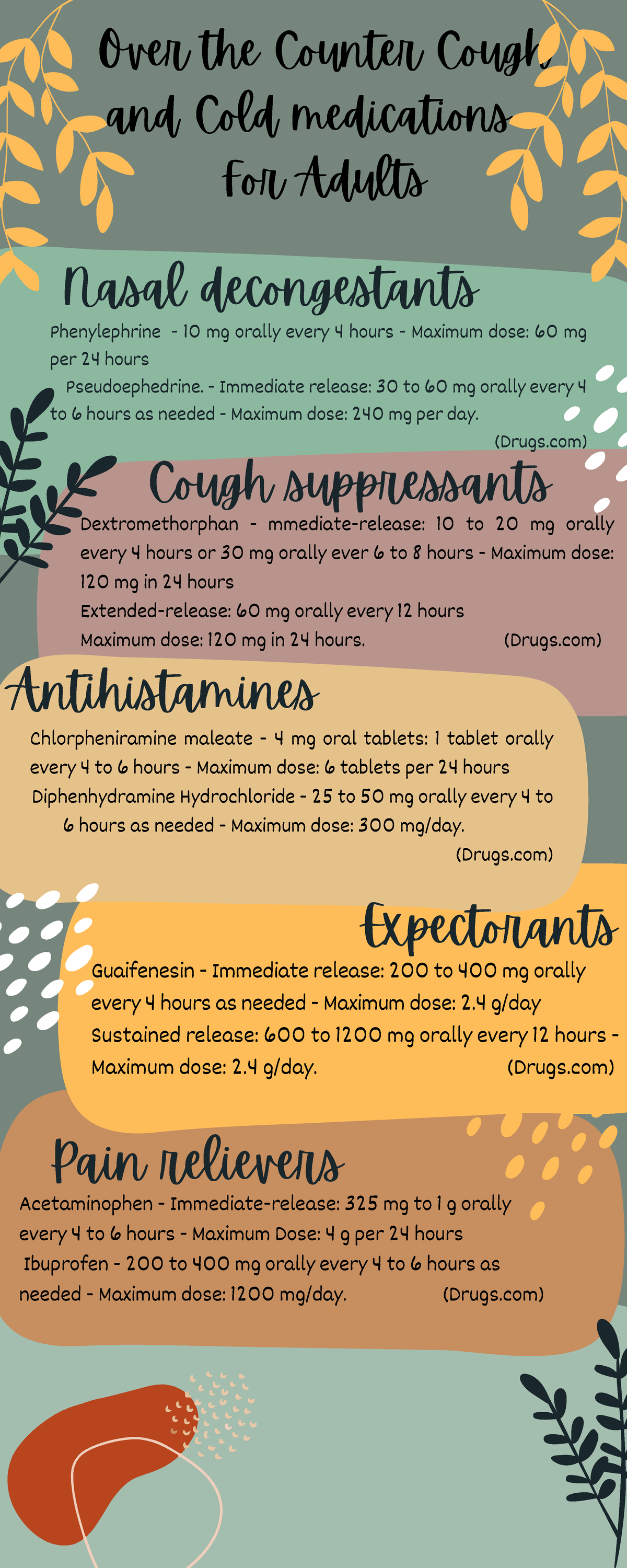 Cough and cold - course pamphlet - Over the Counter Cough and Cold ...