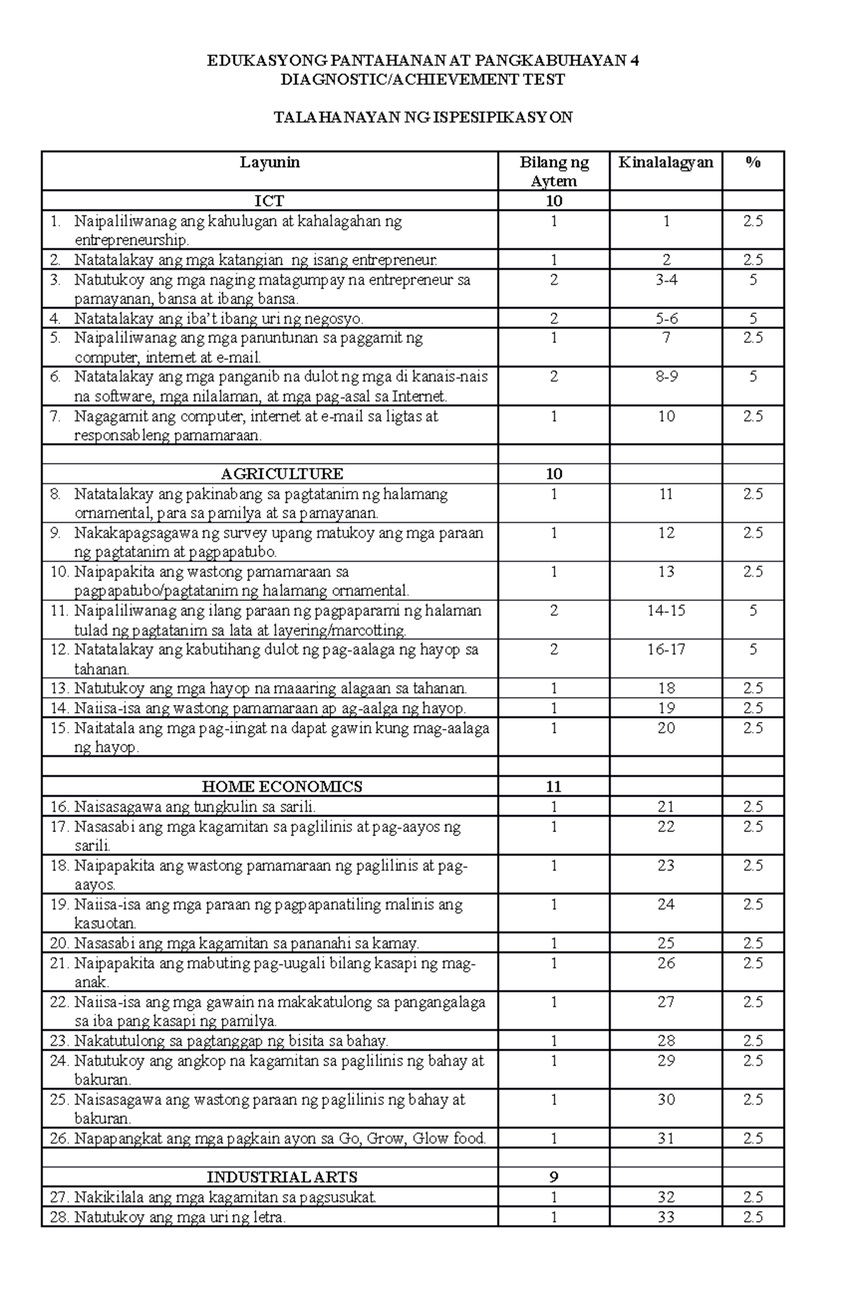 PRE-TEST EPP 4 practice only - EDUKASYONG PANTAHANAN AT PANGKABUHAYAN 4 ...