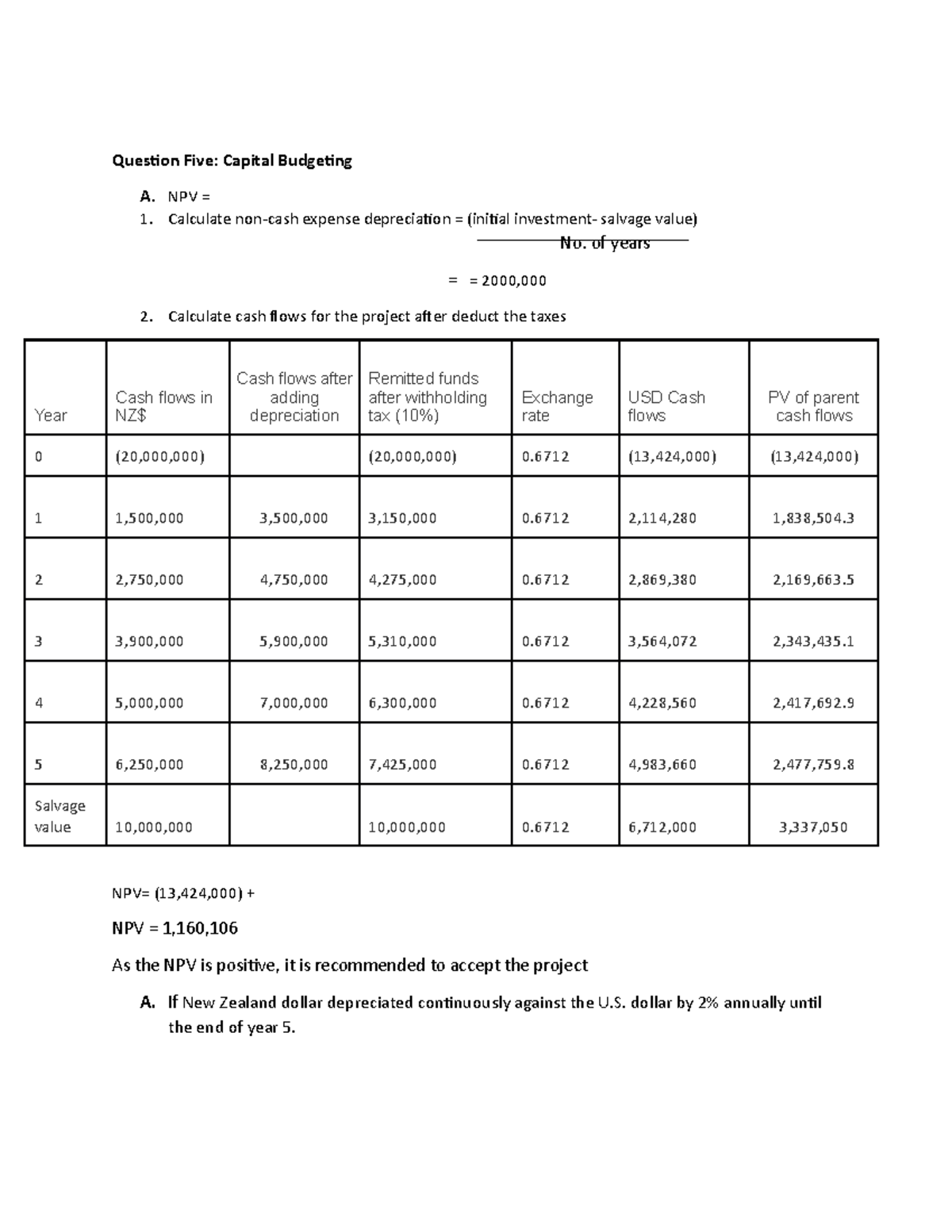 Capital budgeting - Question Five: Capital Budgeting A. NPV = Calculate ...