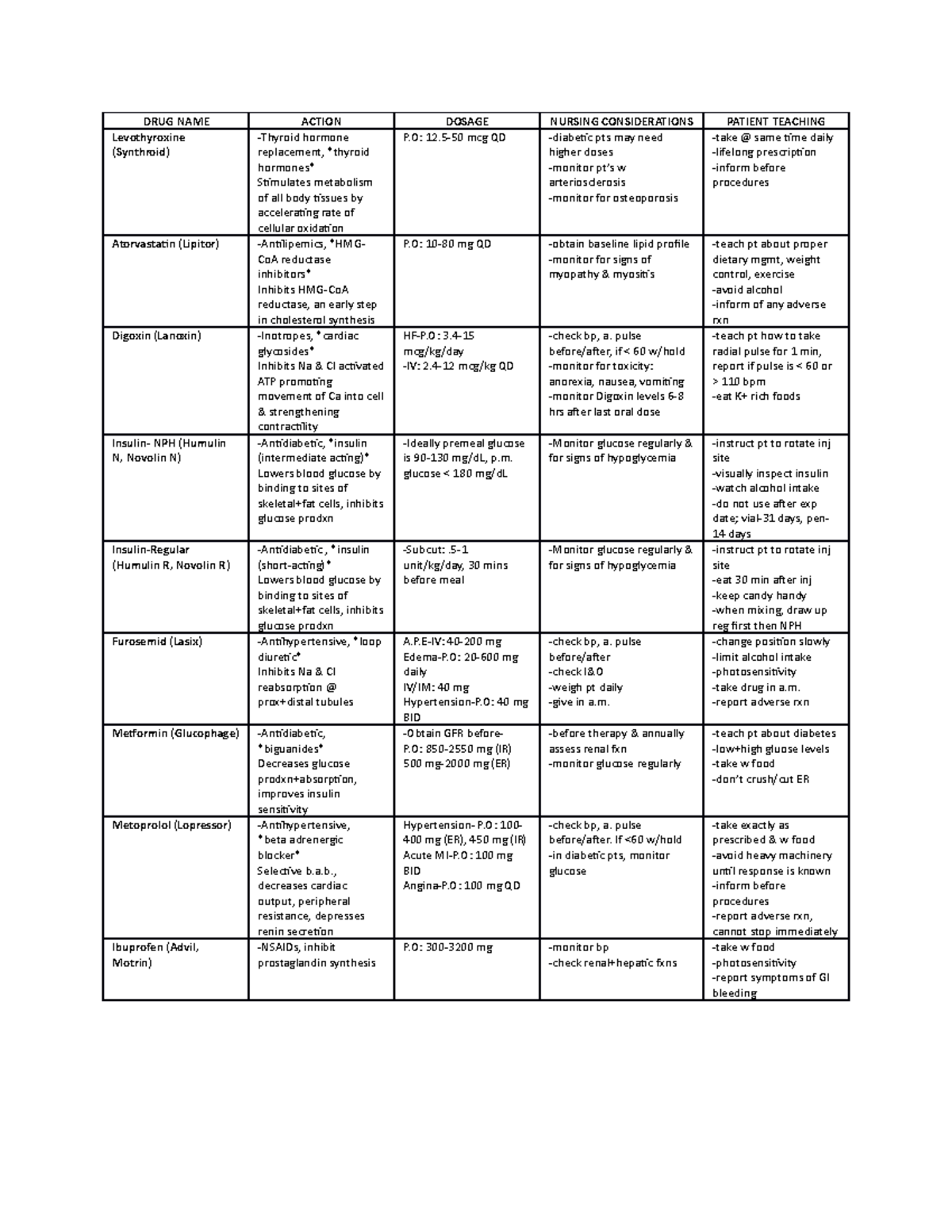 Drug Chart - Meds to know for competancy - DRUG NPH Novolin R, Novolin ...
