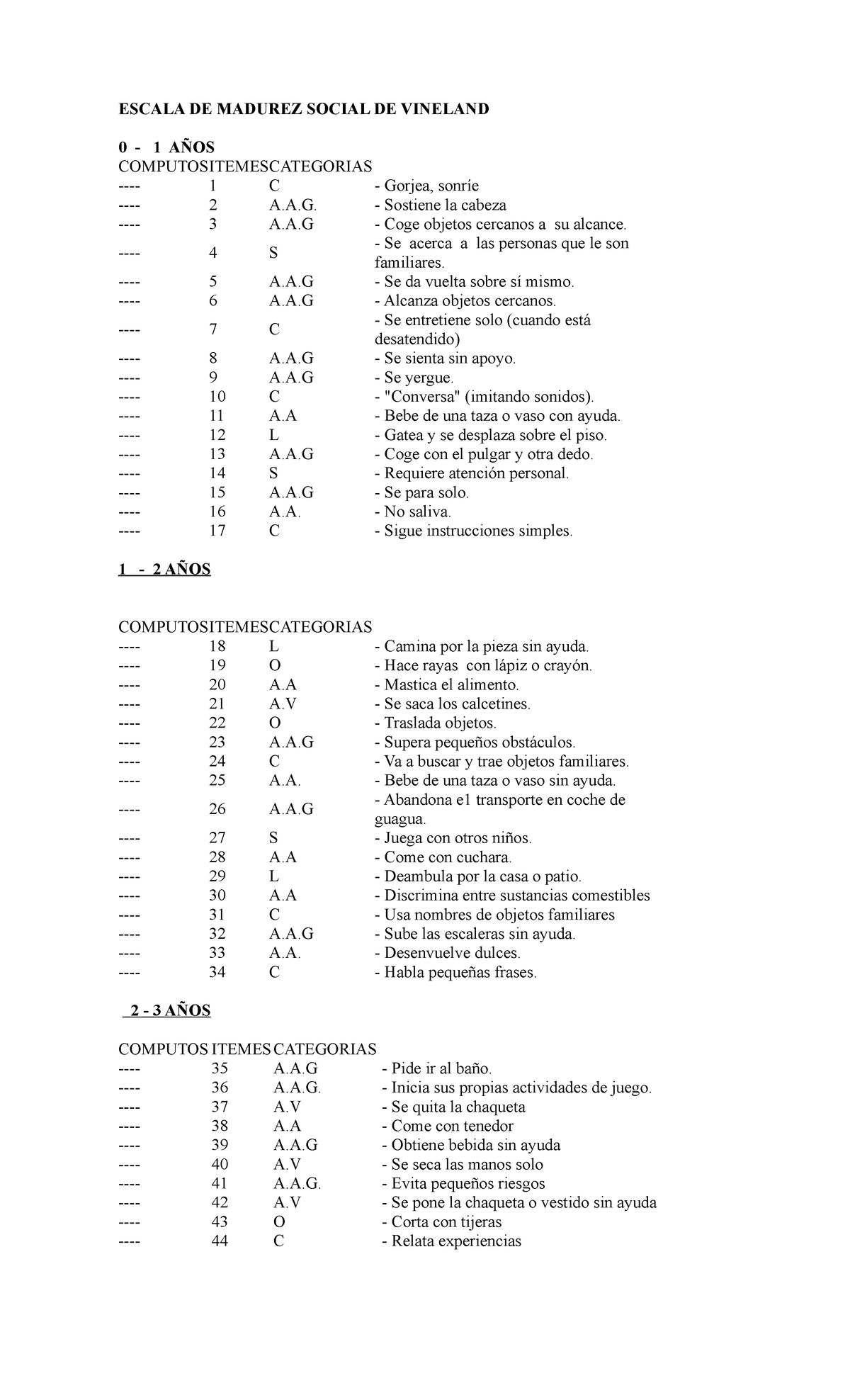 Vineland - ESCALA DE MADUREZ SOCIAL DE VINELAND 0 - 1 AÑOS ...