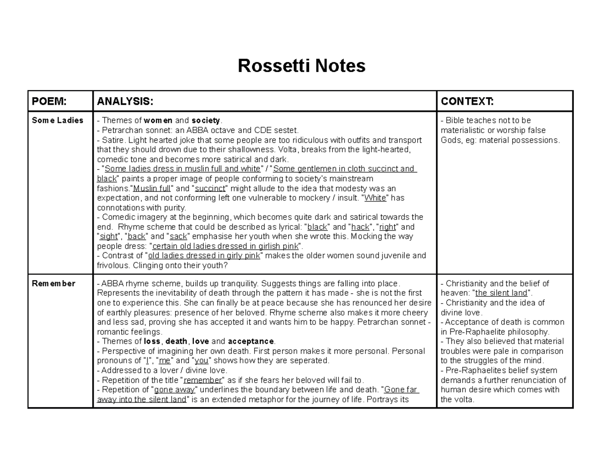Rossetti Notes - Rossetti Notes POEM: ANALYSIS: CONTEXT: Some Ladies ...