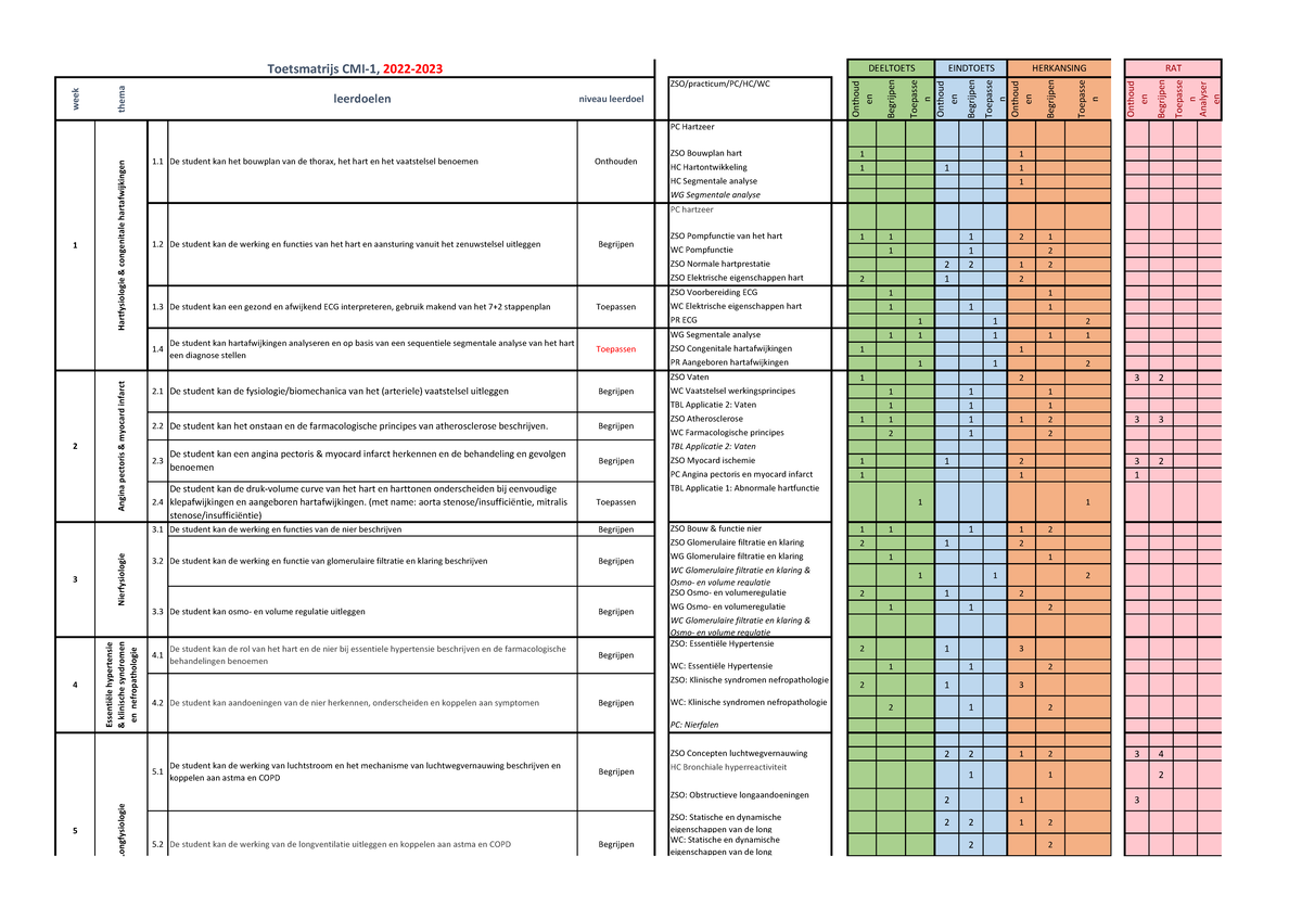 CMI-1 Toetsmatrijs 2022-2023 - week thema niveau leerdoel ZSO/practicum ...