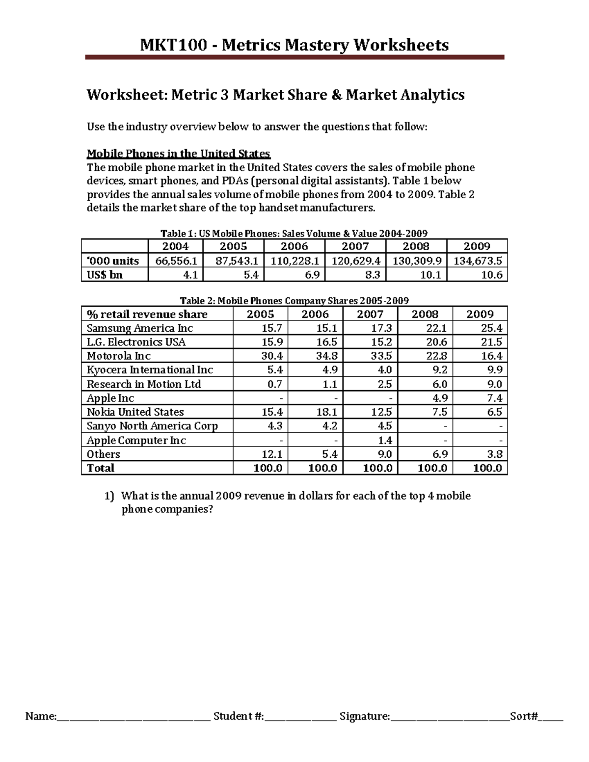 Metrics 3 Mastery Worksheets Practice Questions - Handout - MKT100 ...