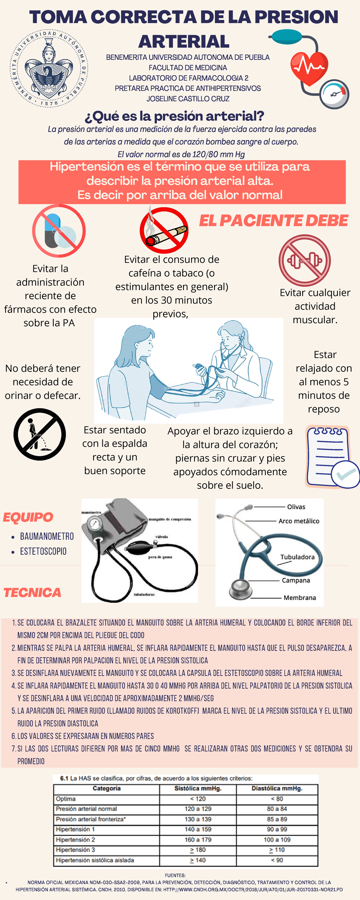 Toma correcta de la presion arterial de acuerdo a la guia de practica ...