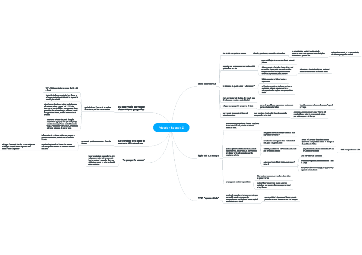 Friedrich Ratzel - mappa mentale riassuntiva di una parte del corso di ...
