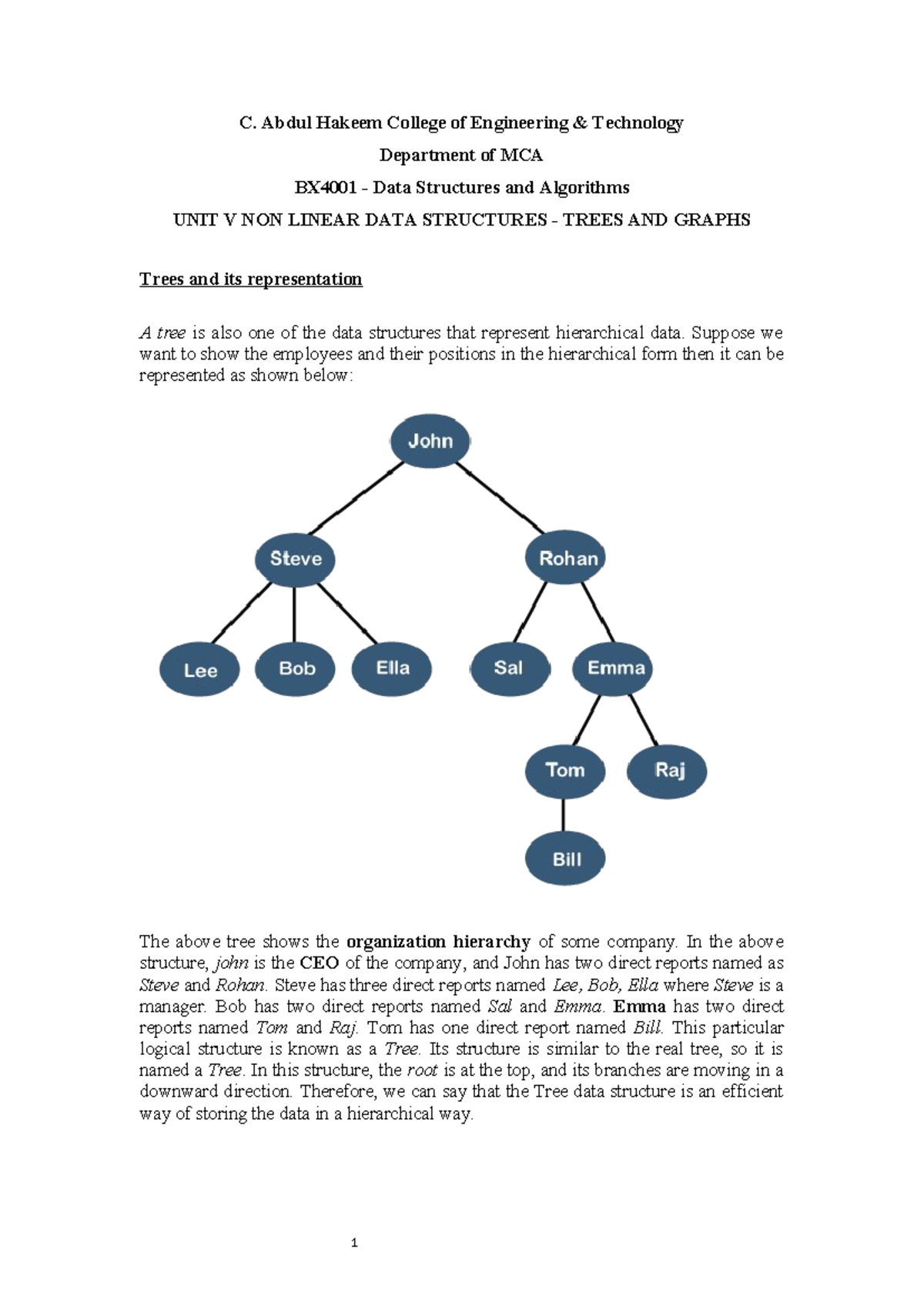 Unit 5 BX4001 - Data Structures and Algorithms - C. Abdul Hakeem College of Engineering & - Studocu