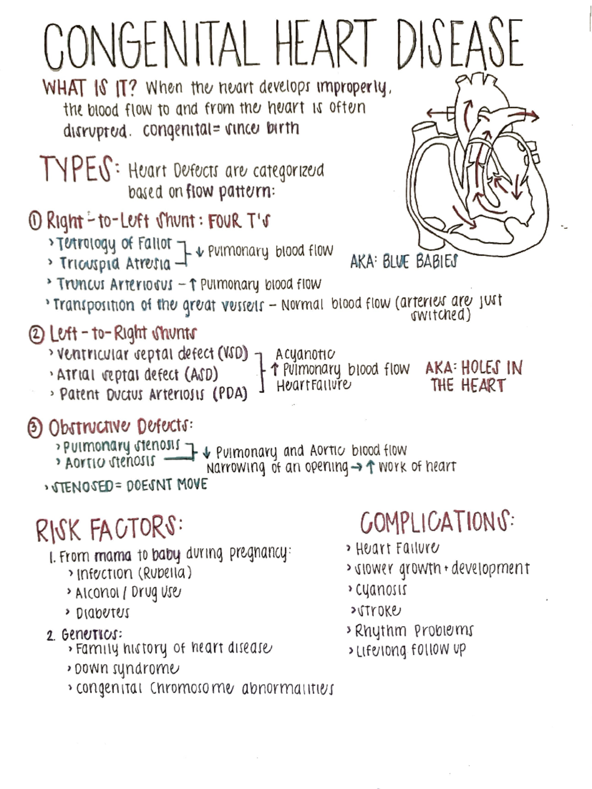 Peds concept maps 2 - ped bundle notes - CONGENITAL HEART DISEASE WHAT ...