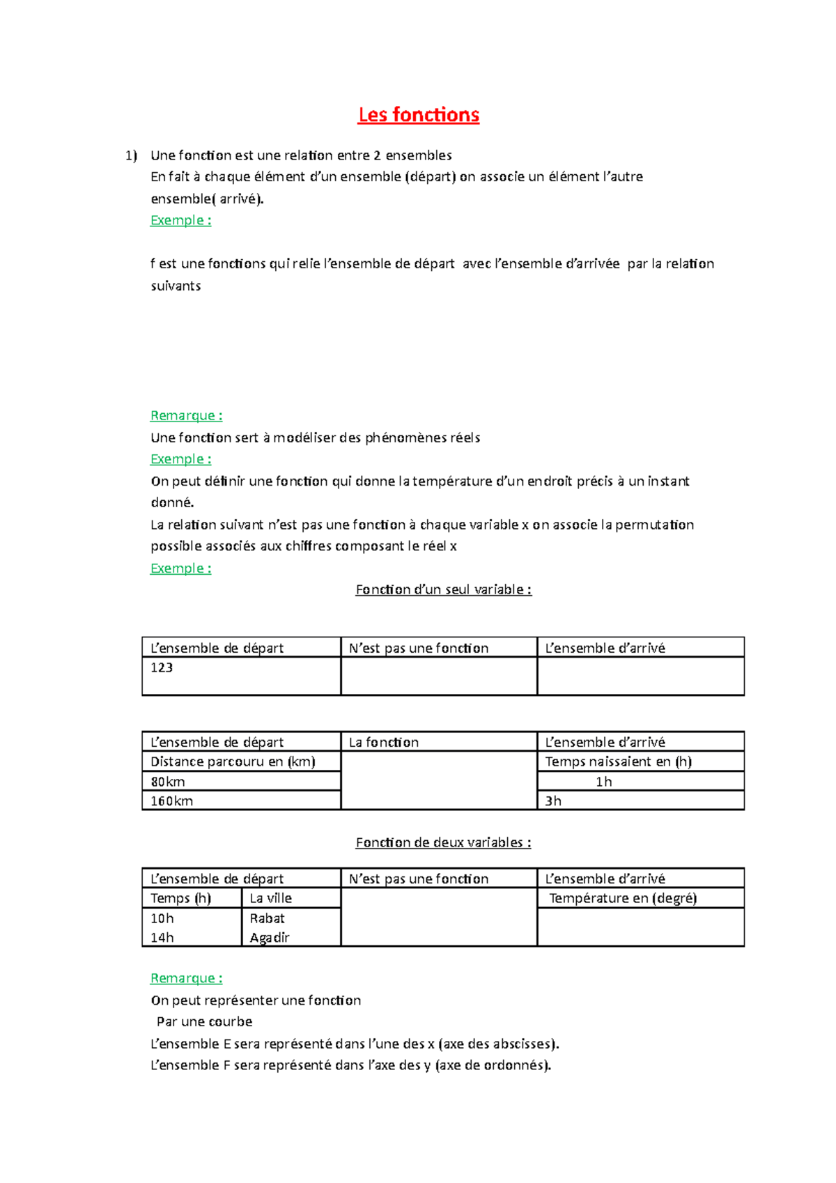 2éme séance mathématique (cours) - Les fonctions Une fonction est une ...