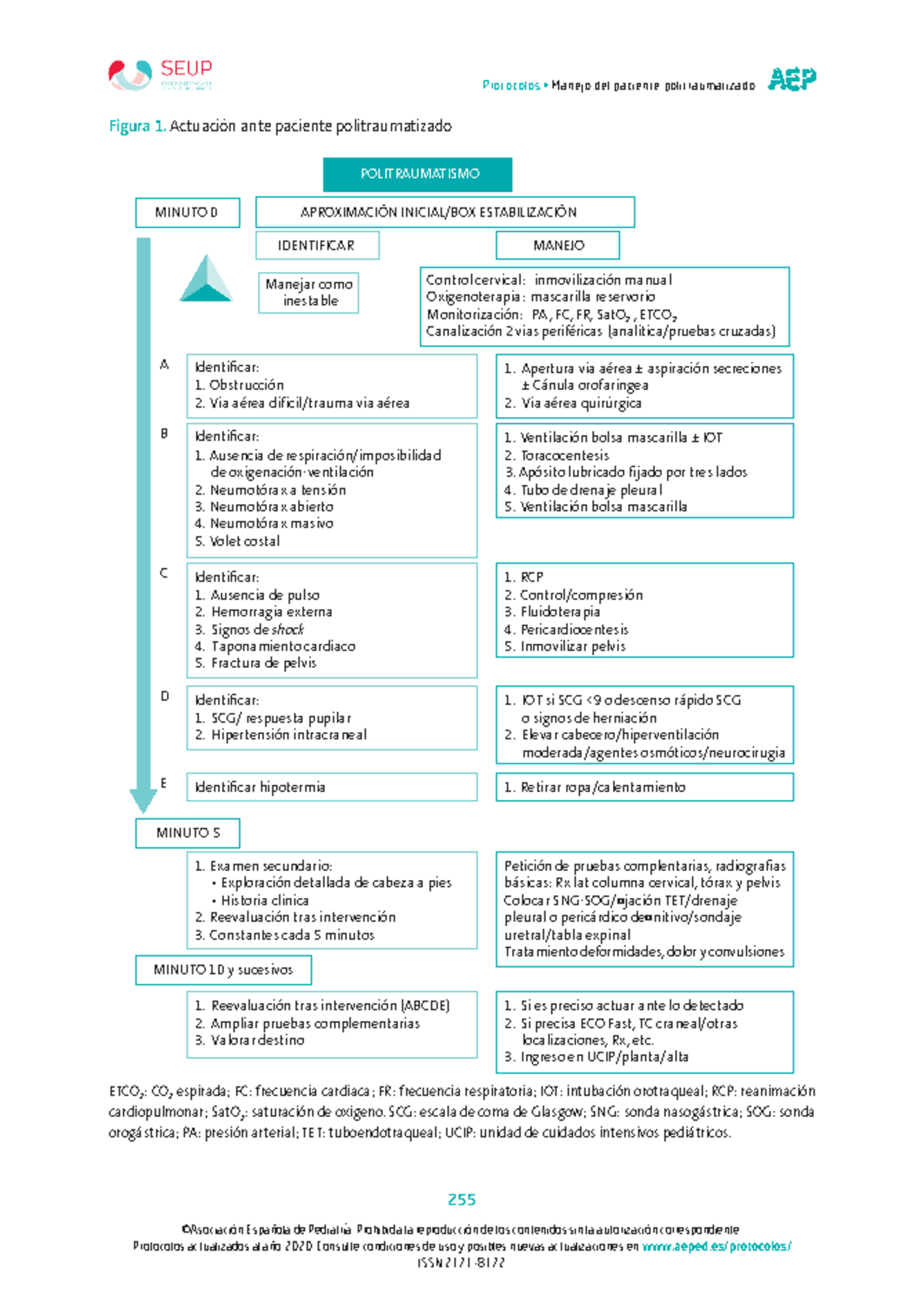19 Paciente Politraumatizado Protocolos Manejo Del Paciente