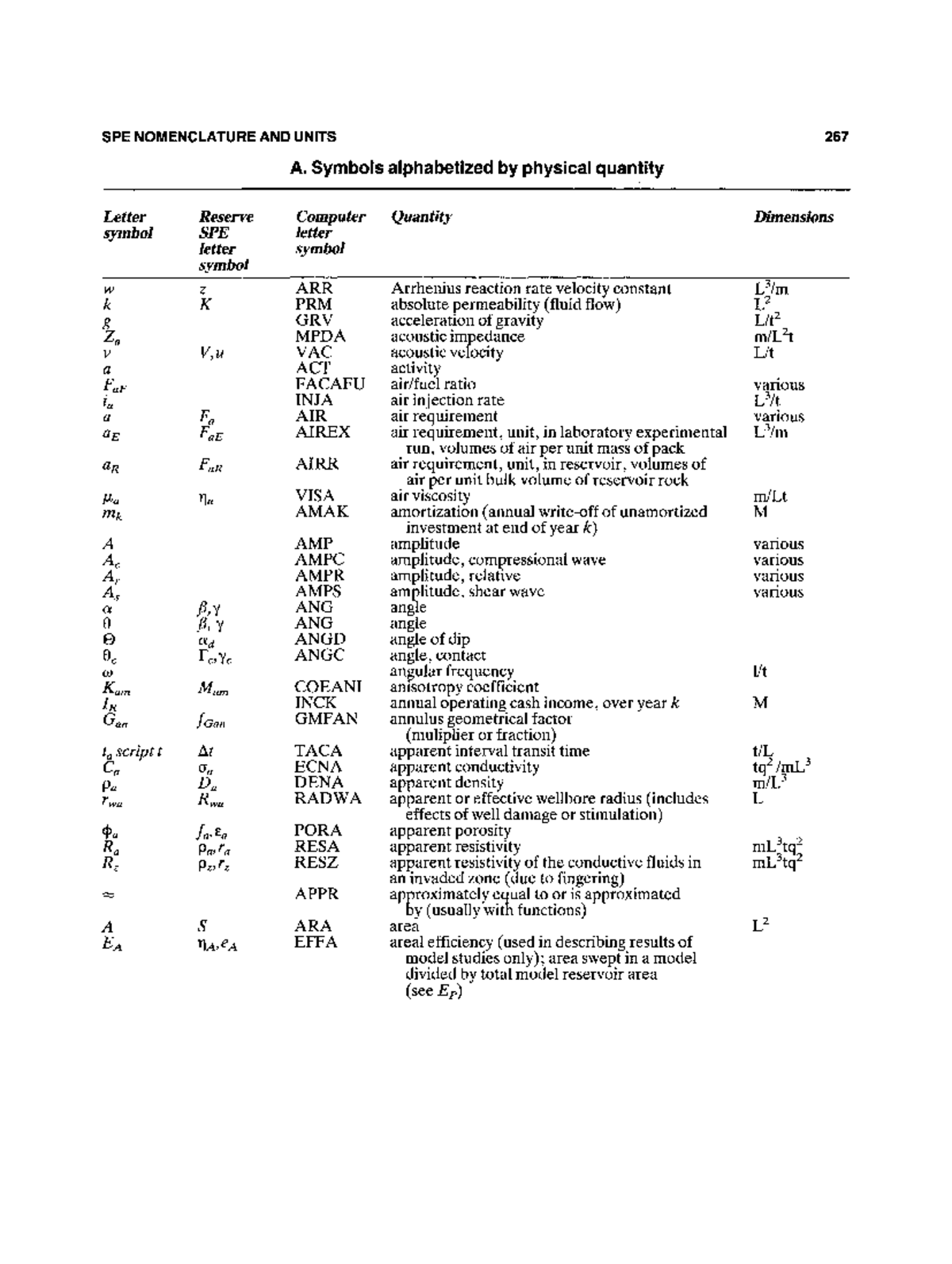 Computer SPE Nomenclature and units lite - SPE NOMENCLATURE AND UNITS ...