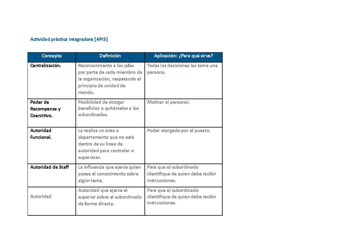 API 3 Administracion - Actividad práctica integradora [API3] Concepto ...