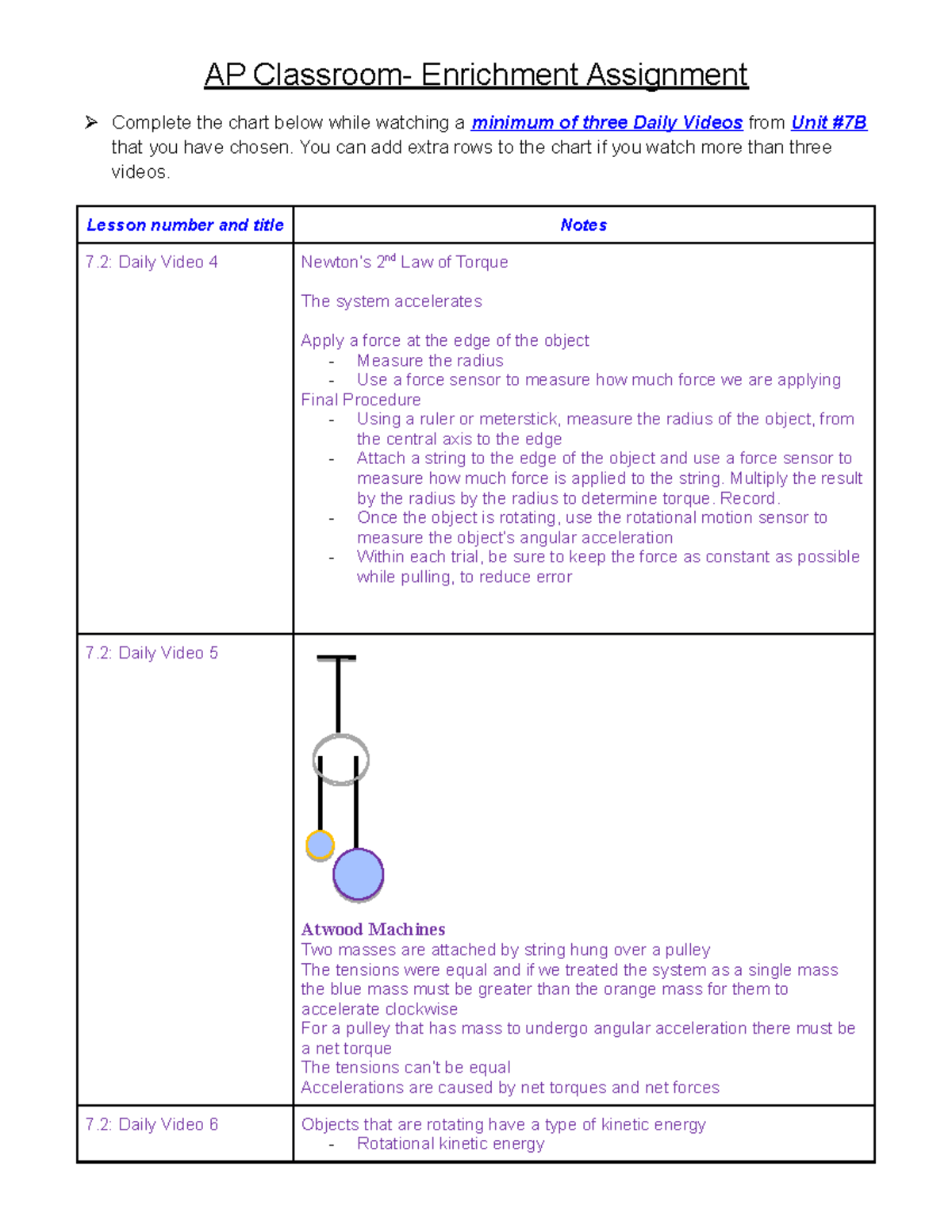 Unit 7B AP Classroom Enrichment Assignment - AP Classroom- Enrichment ...