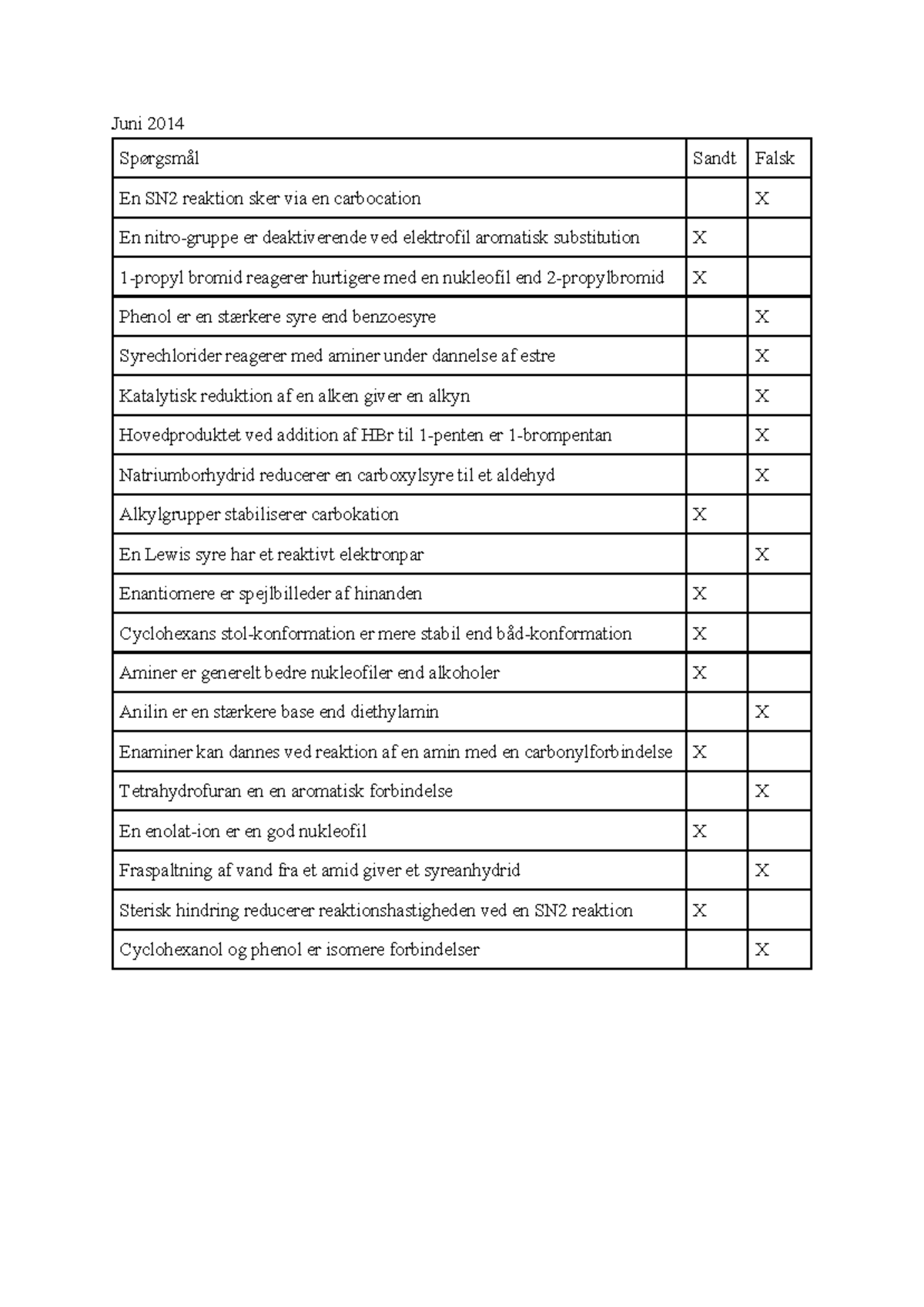 Organisk kemi II - Sandt Falsk spg - Juni 2014 Spørgsmål Sandt Falsk En ...