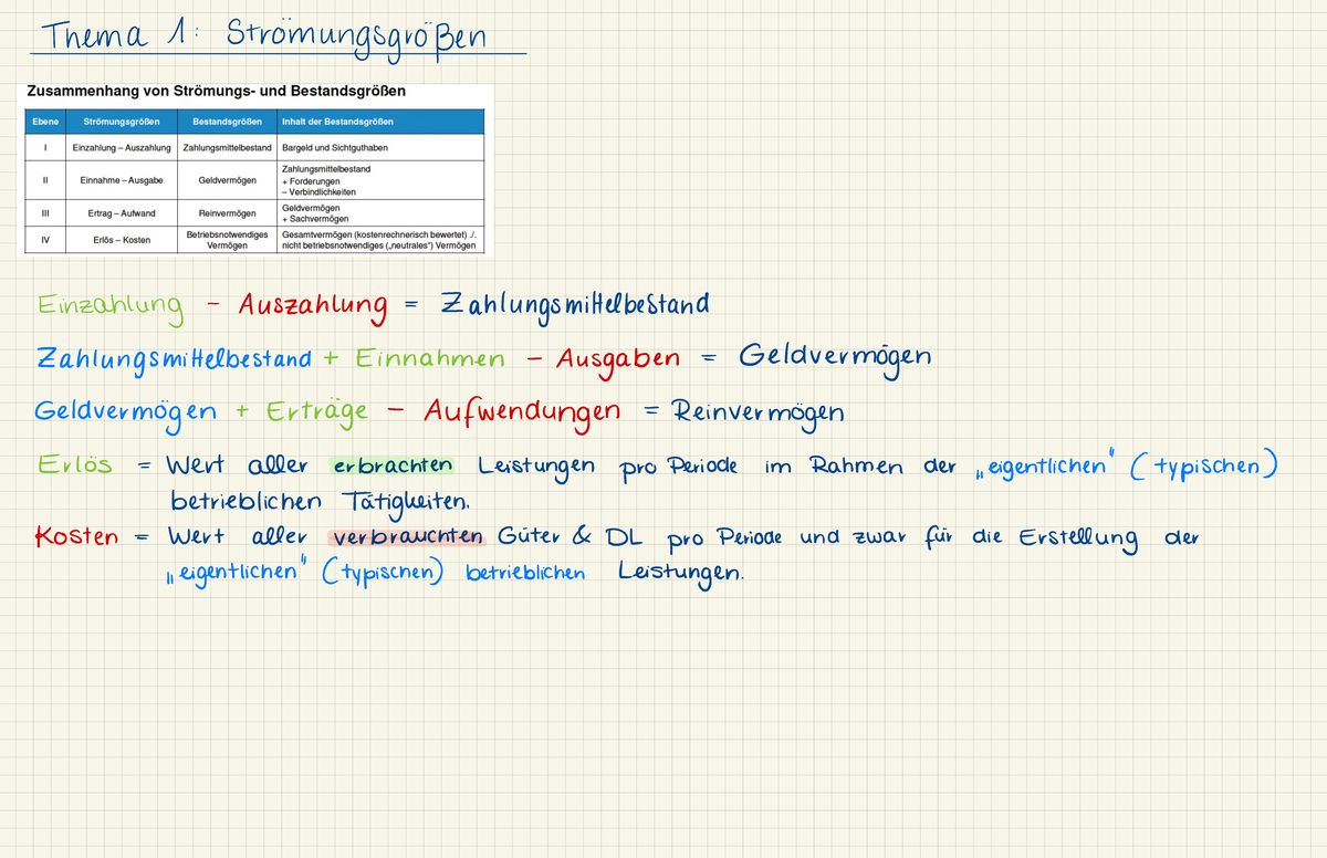 Regelheft für Internes ReWe - Warning: Error during font loading: XMLHttpRequest is not defined ...