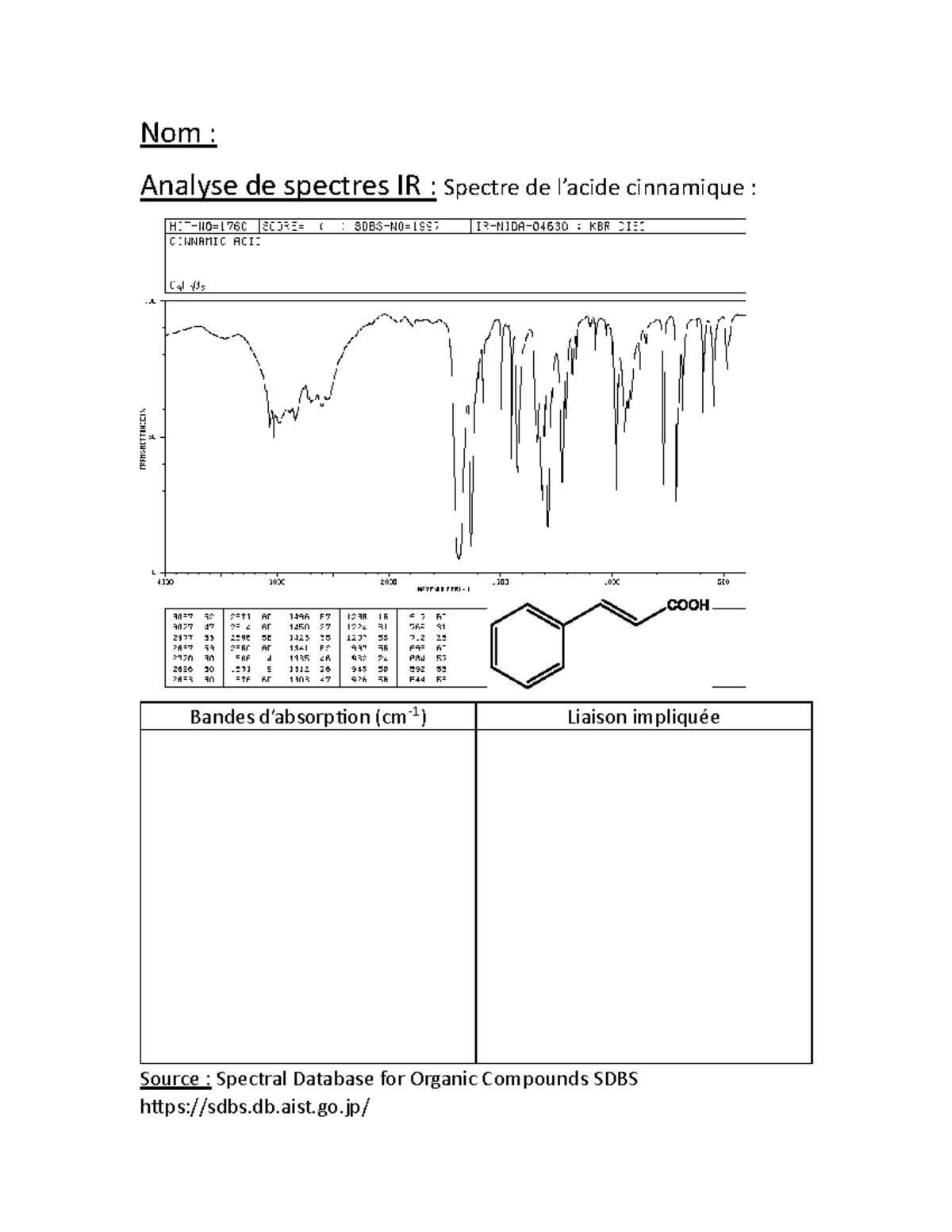 Experience 3 - Analyse de spectres IR - 350-102-RE - Nom : Analyse de ...