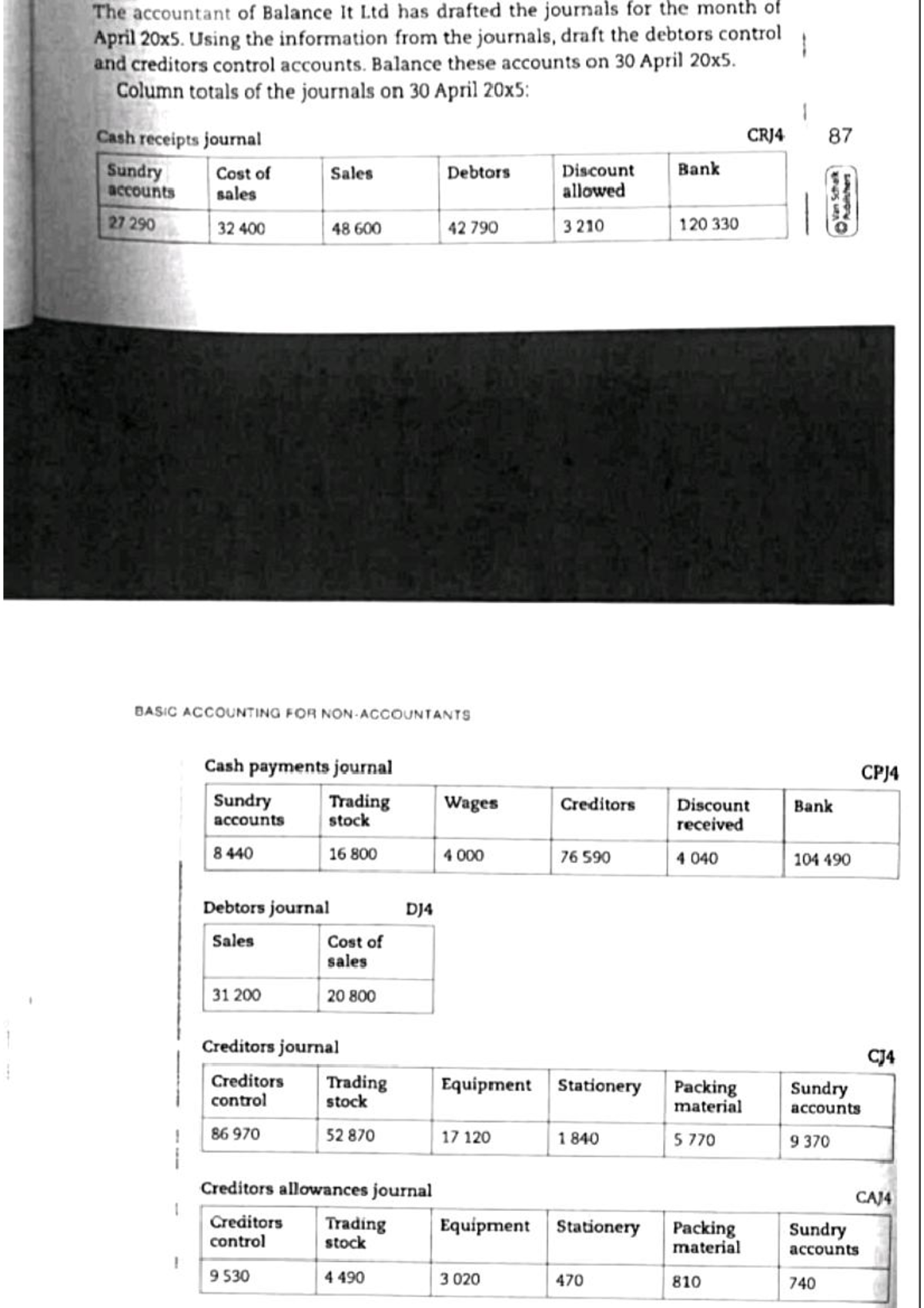 Accounting - Journals - Acc11M0 - Studocu