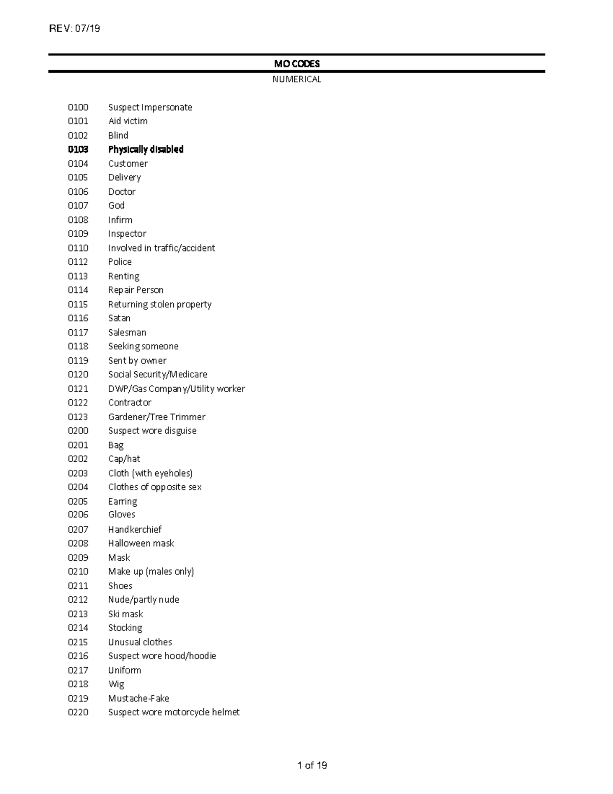 MO Codes Numerical 2019 1119 - 0100 Suspect Impersonate 0101 Aid victim ...