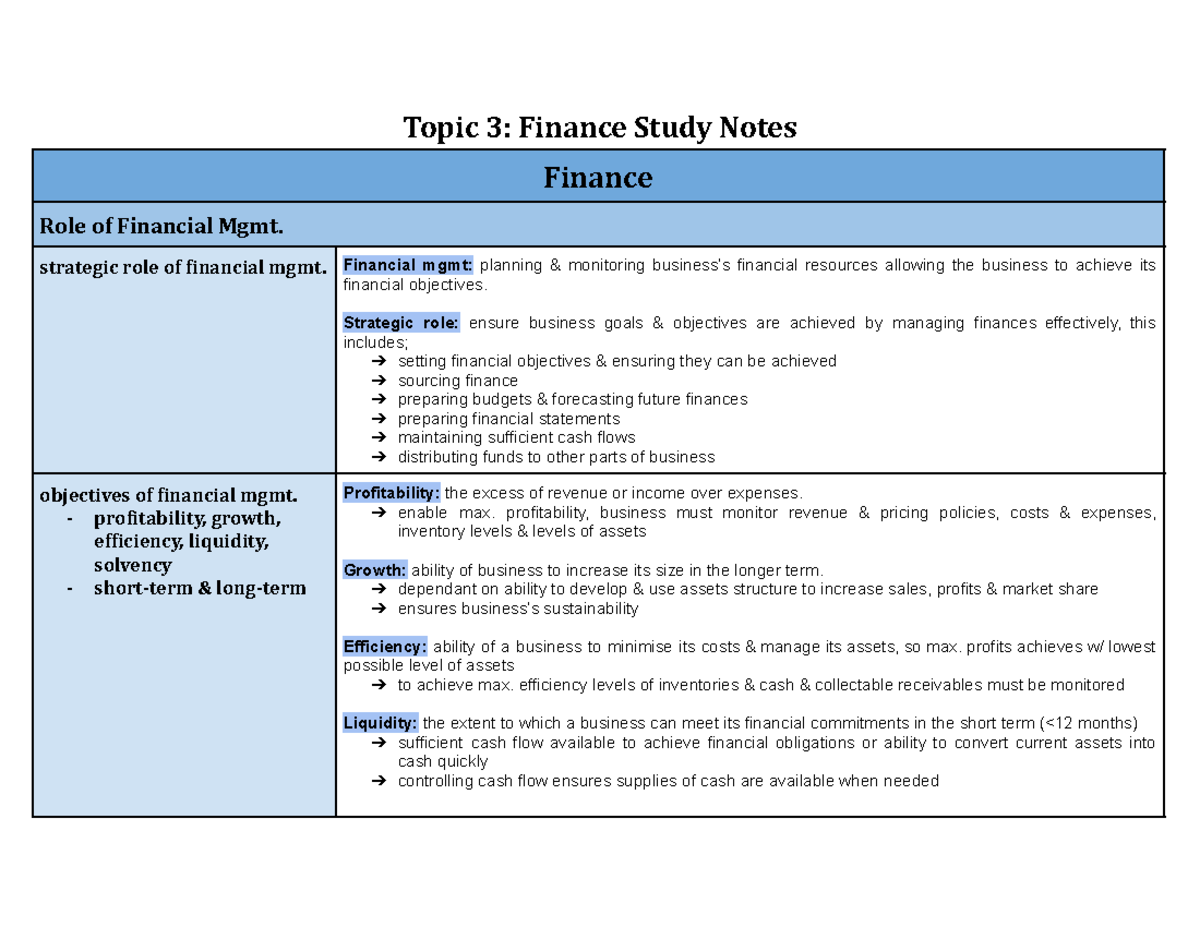 Topic 3 - Finance Study Notes - Topic 3: Finance Study Notes Finance ...