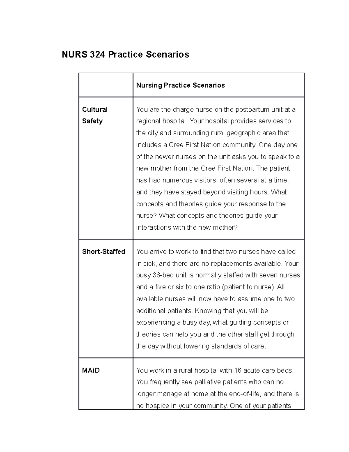 324 u9 Practice scenarios - NURS 324 Practice Scenarios Nursing ...