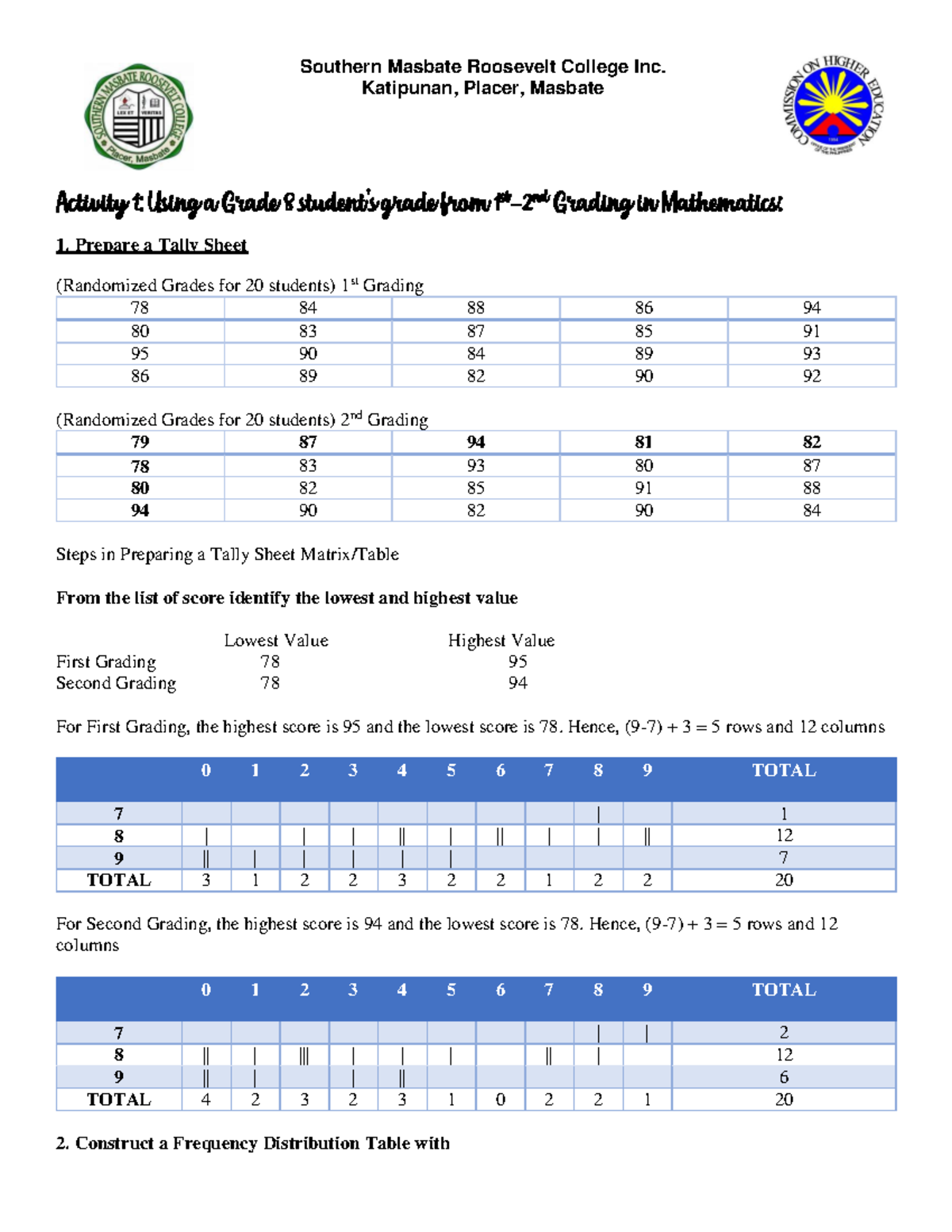 Tally Sheet - Southern Masbate Roosevelt College Inc. Katipunan, Placer ...