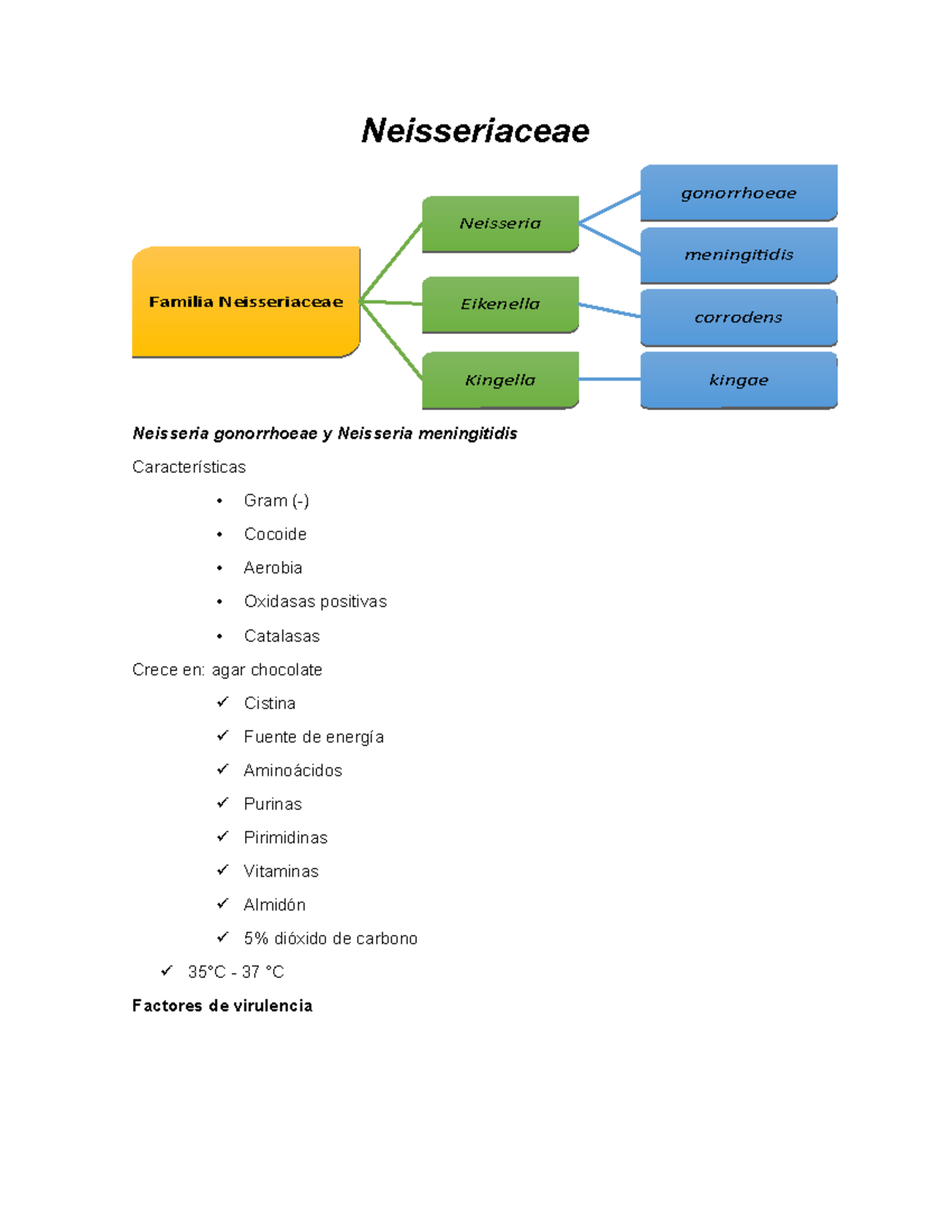Neisseriaceae - COMPLETO. - Neisseriaceae gonorrhoeae Neisseria ...