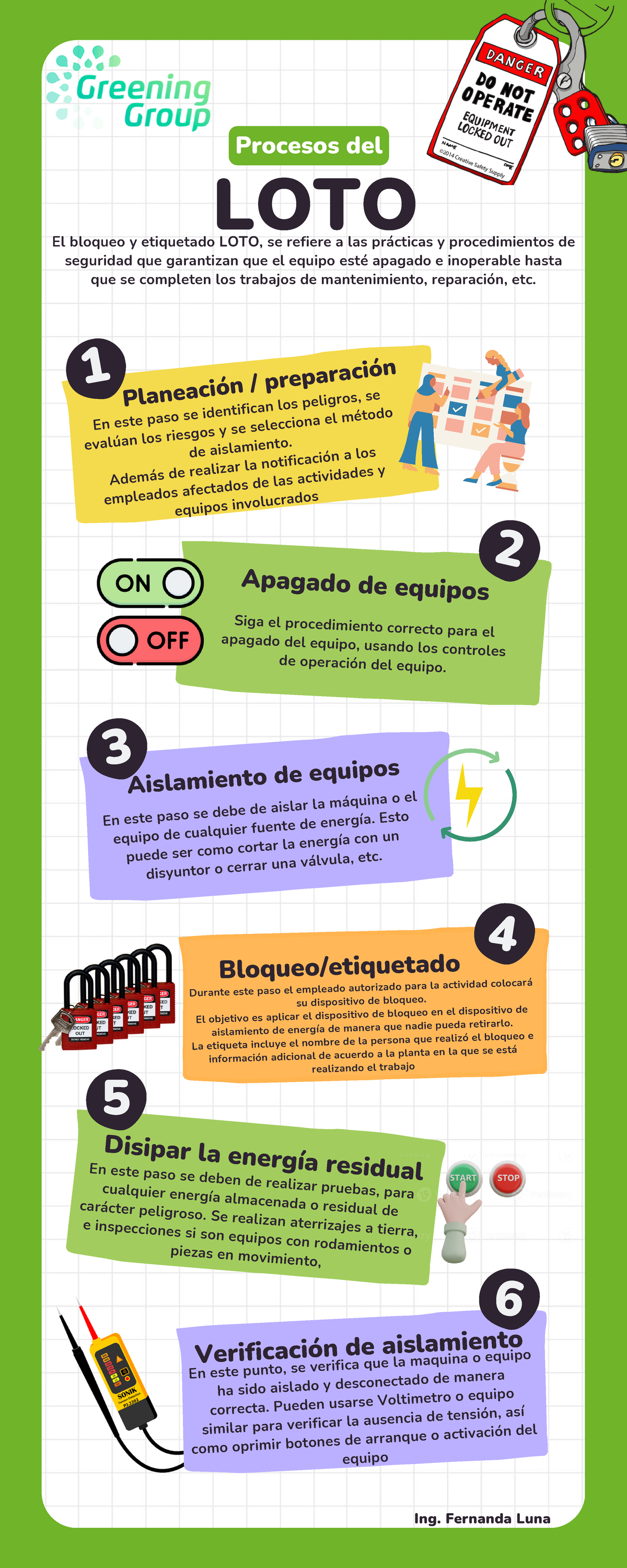 Pasos LOTO - En este paso se identifican los peligros, se evalúan los riesgos y se selecciona el ...