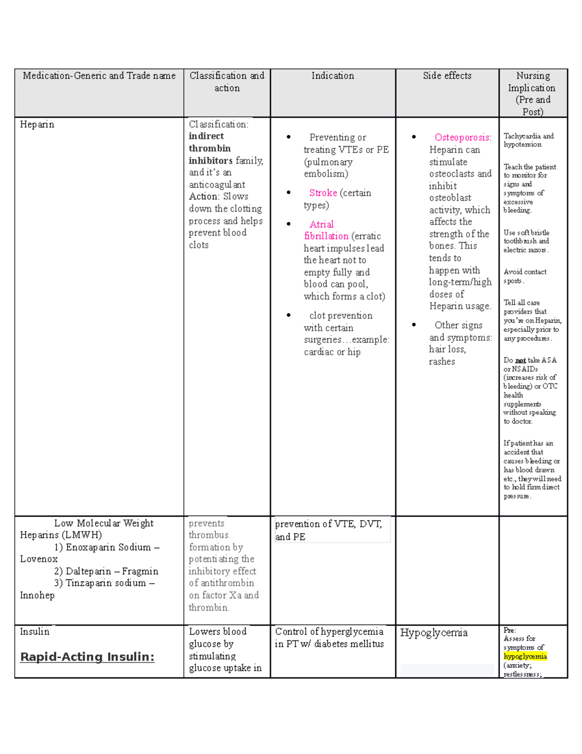 Medication 2 - Lab DocumentationLab DocumentationLab DocumentationLab DocumentationLab - Studocu