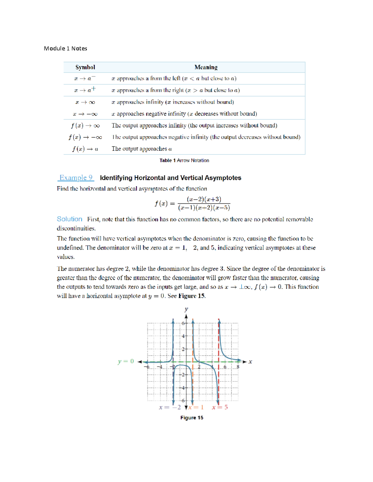 Notes - MAT140 - StuDocu