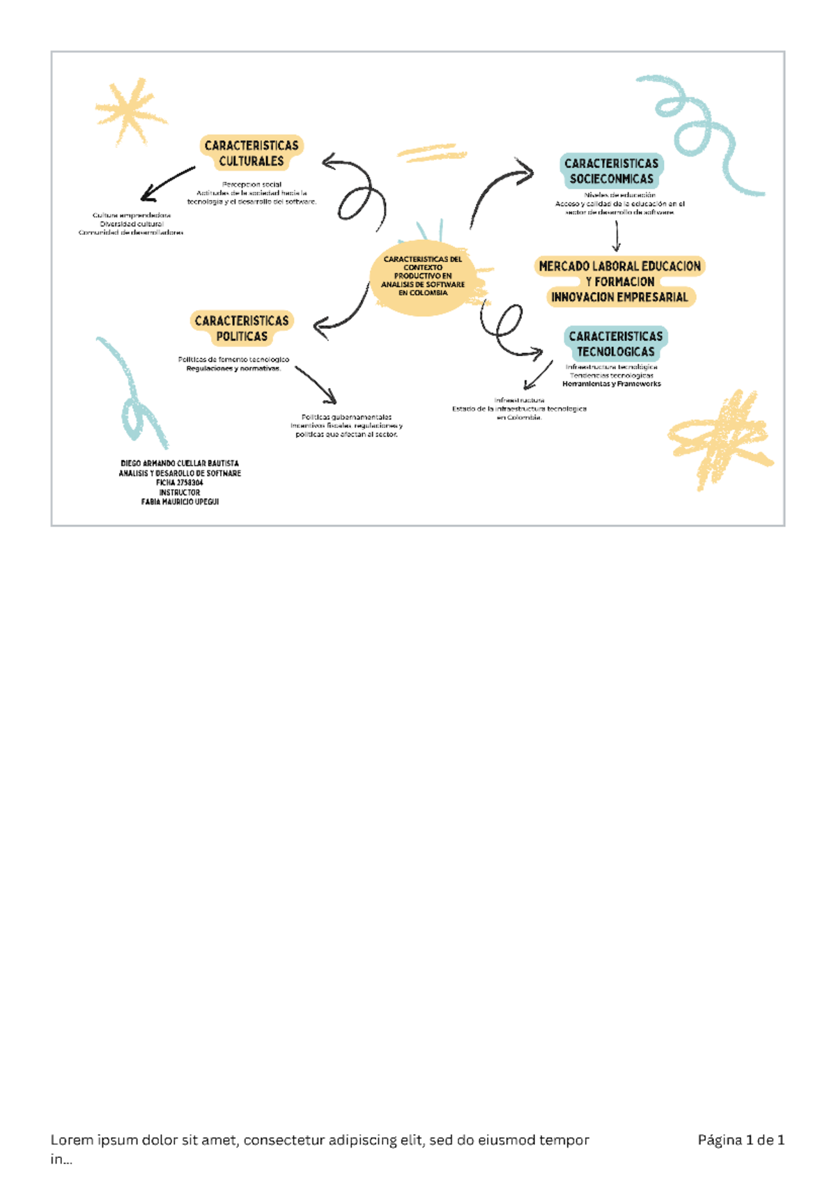 MAPA Mental Caracteristicas Socieconomicas, Tecnologicas, Politicas Y Culturales DEL Contexto ...