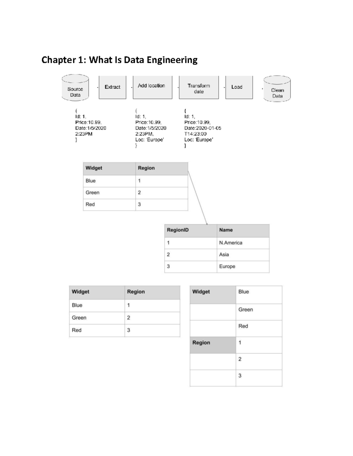 DATA ENGINERING LAB - Data Science - Chapter 1: What Is Data ...