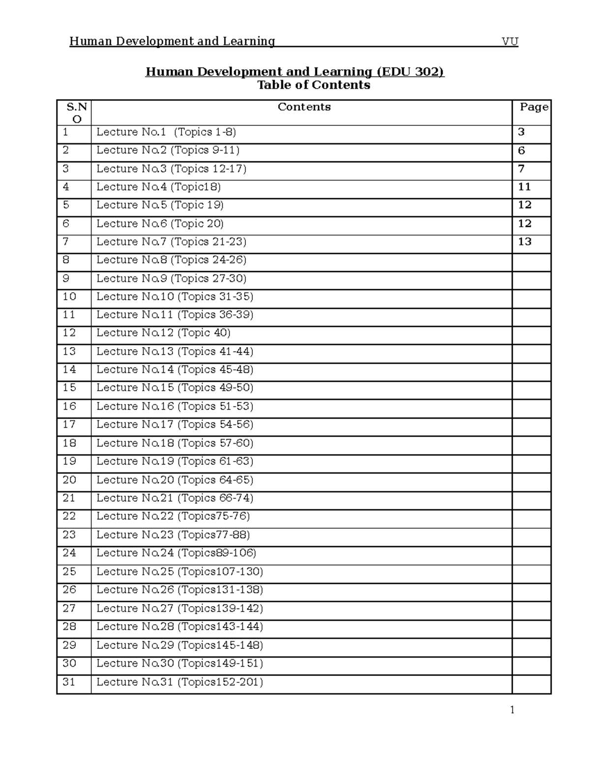 Handout File EDU302 Lecture 1-10 (Topics 1-35) - Human Development and ...