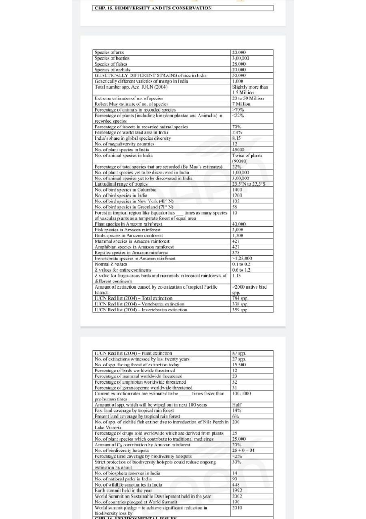 Neet biology tricks 4 - summarized version - Molecular Biology ...