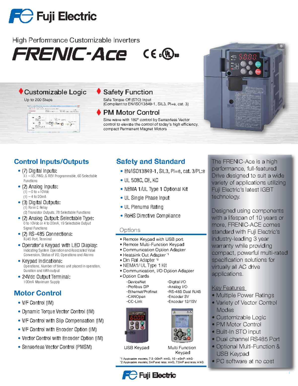 Ace dat - manual variador - Control Inputs/Outputs (7) Digital Inputs ...