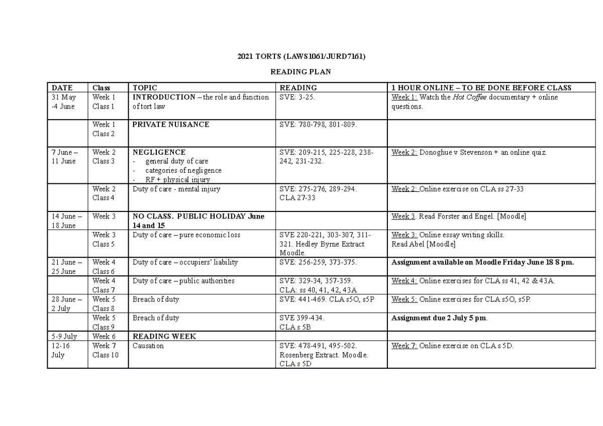 2021 T 2 Torts Reading Guide - 2021 TORTS (LAWS1061/JURD7161) READING ...
