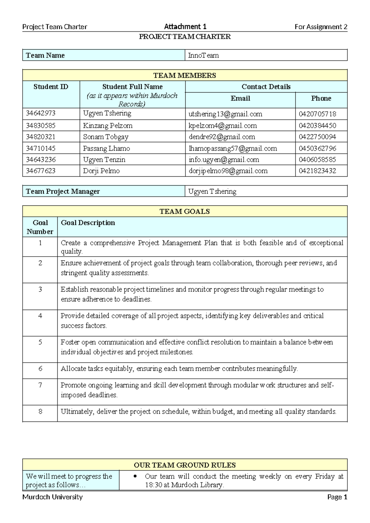 ICT508 2 Ten U34643236 Project Team Charter - Project Team Charter ...
