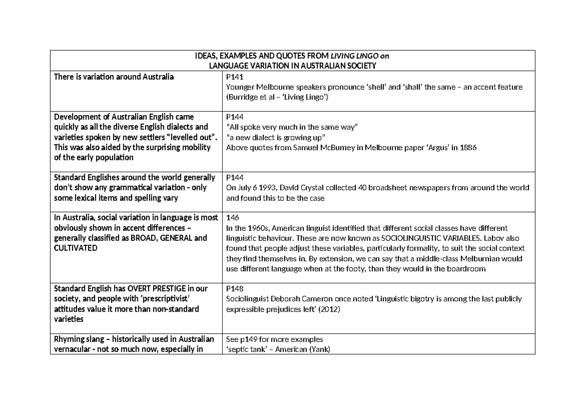 Notes U4 OC1 from Lingo table form - IDEAS, EXAMPLES AND QUOTES FROM ...
