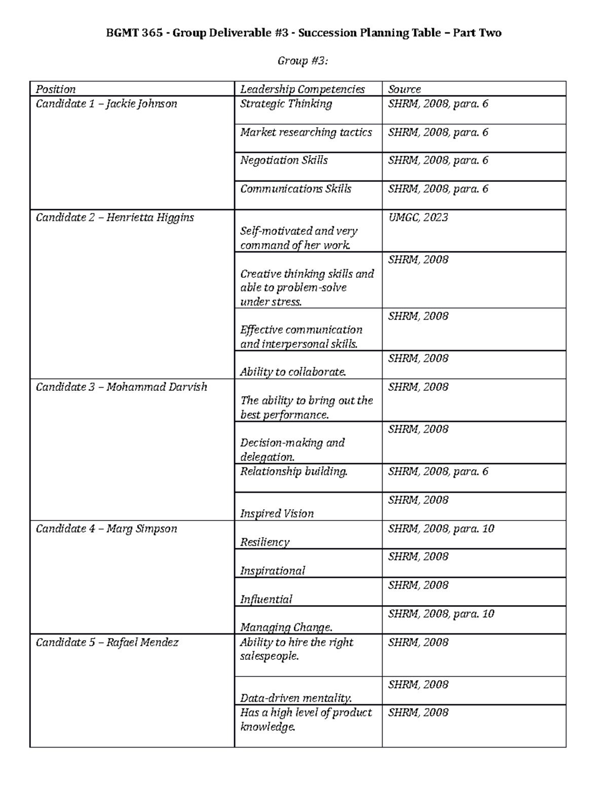 Succession Planning Table Part Two (final) - BGMT 365 - Group ...
