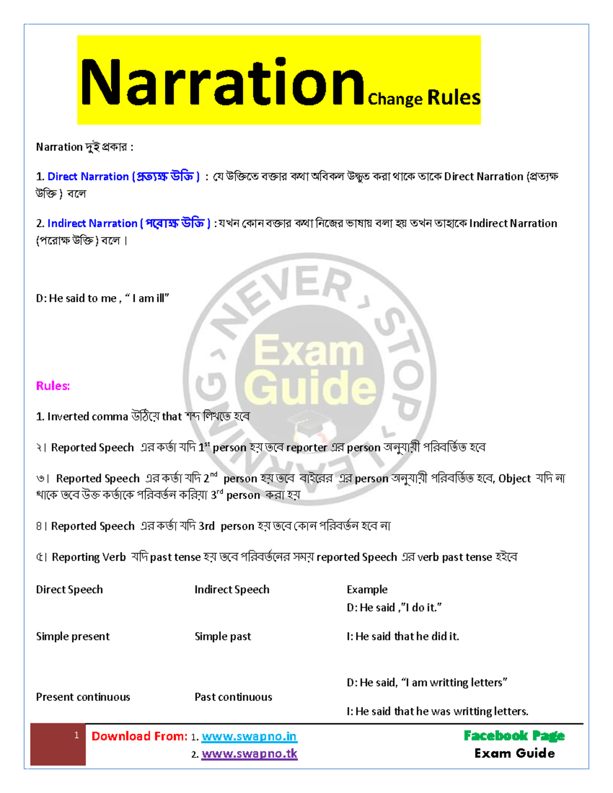 Naration change rules - changing narration . read it attentively ...