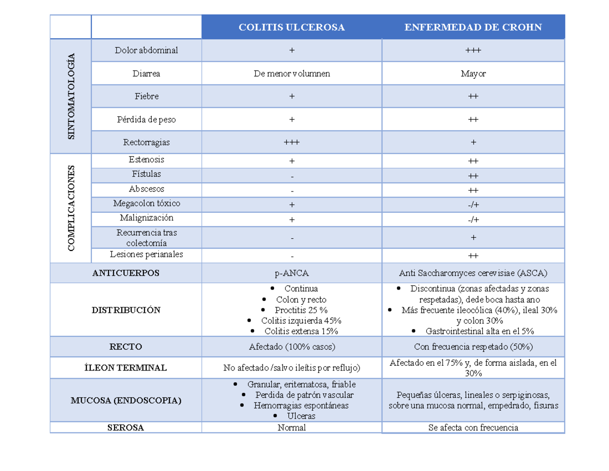 CUCI EC - Guia materia de gastro - COLITIS ULCEROSA ENFERMEDAD DE CROHN ...