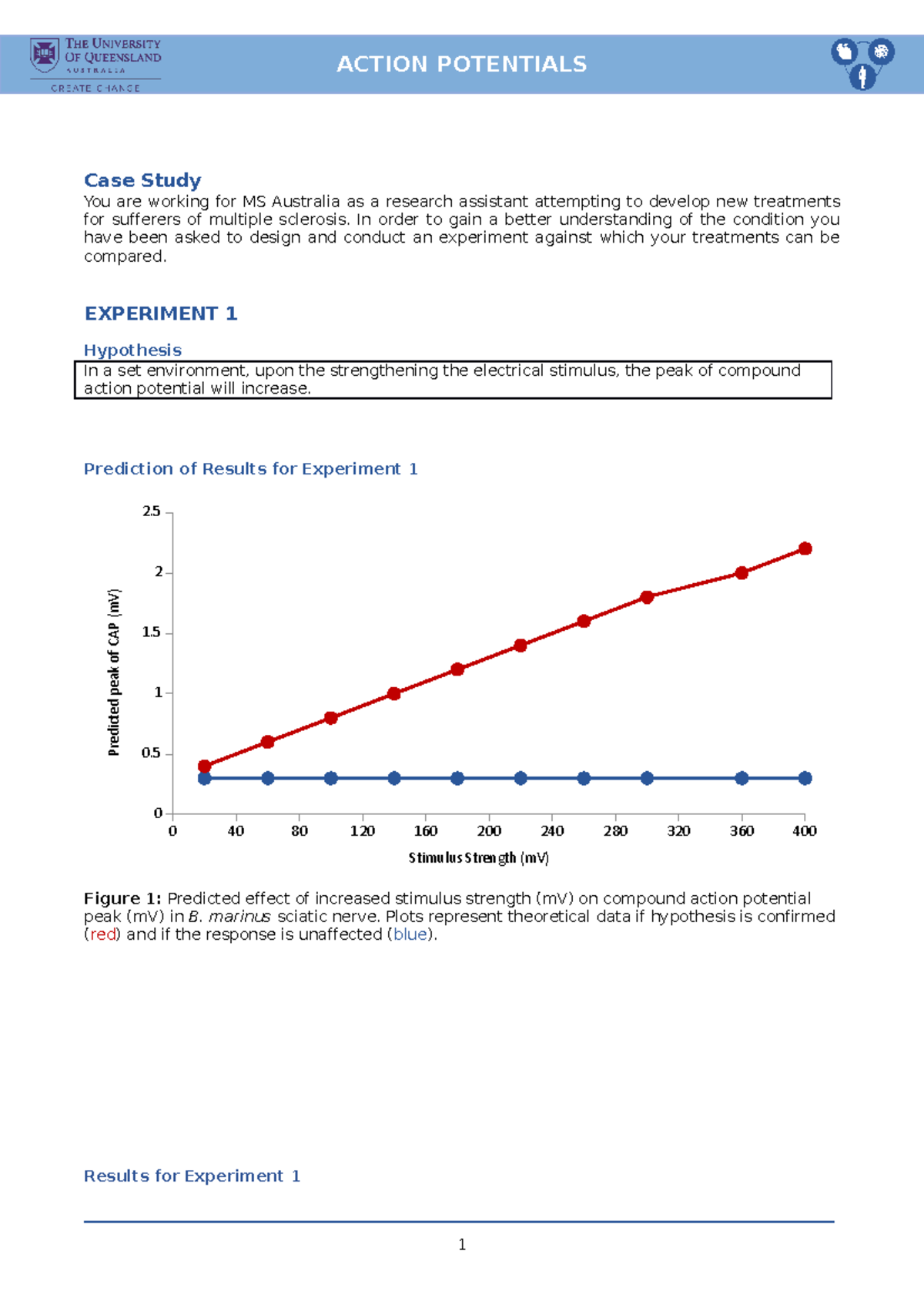 AP Report Temp - Case Study You are working for MS Australia as a ...