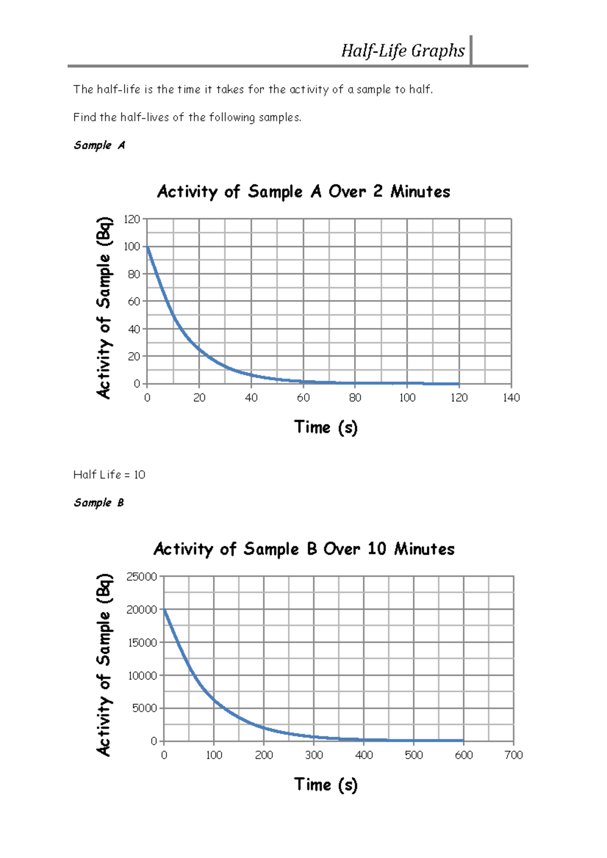 Half-Life graphs HW - Half-Life Graphs The half-life is the time it ...