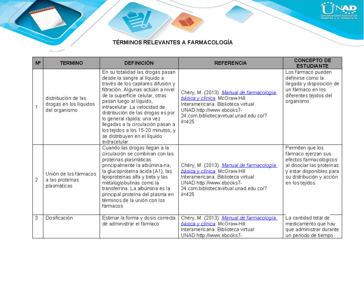 Unidad 1 tocico - TÉRMINOS RELEVANTES A FARMACOLOGÍA Nª TERMINO ...