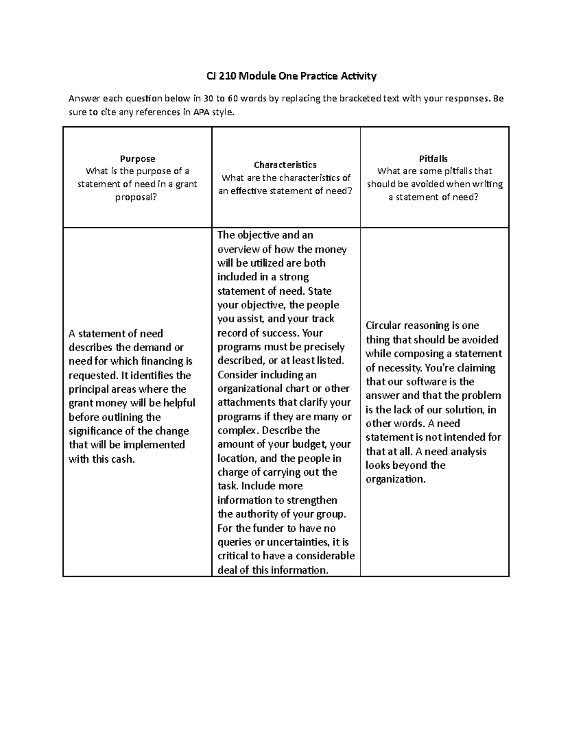 CJ 210 Module One Practice Activity - CJ 210 Module One Practice ...