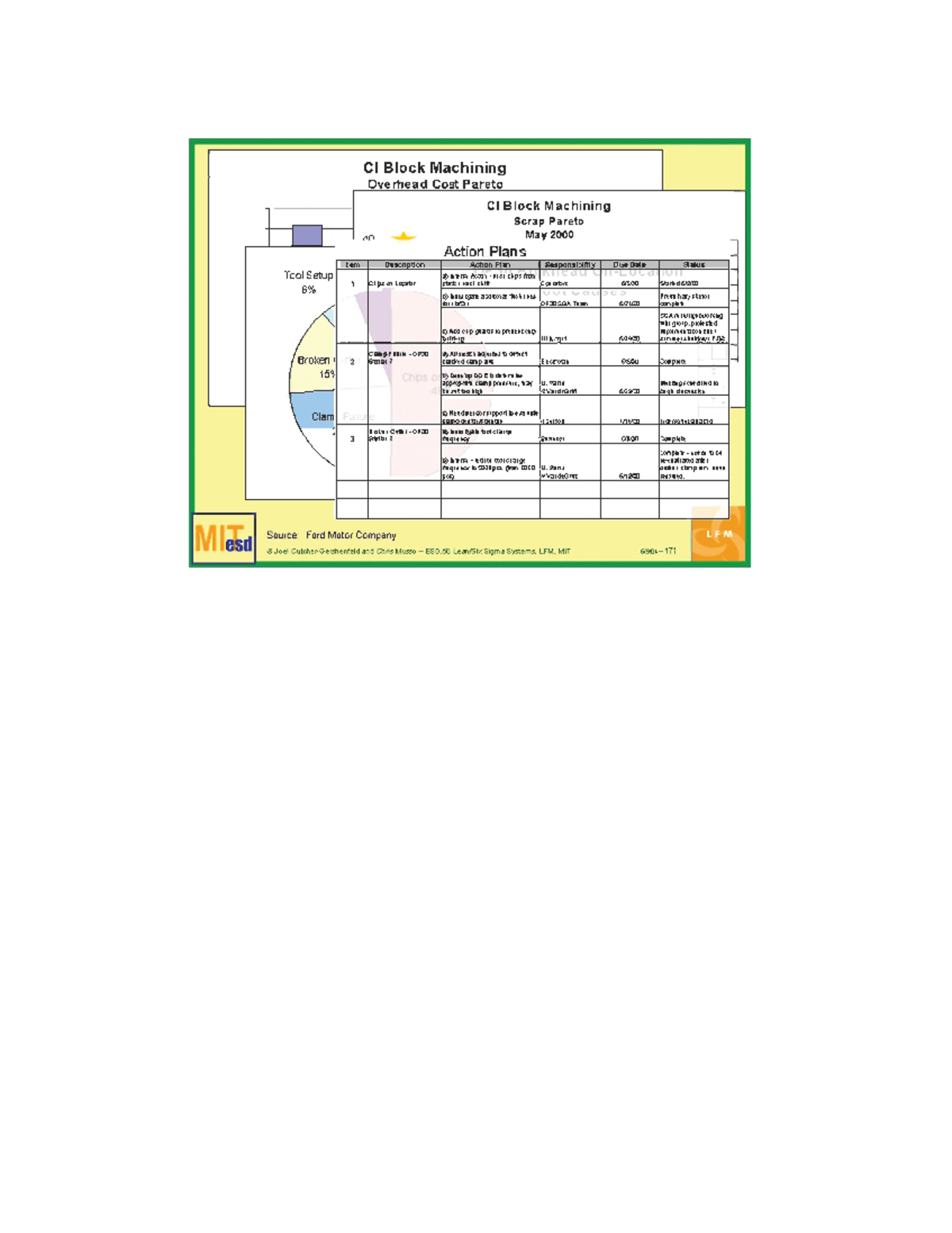 INDU 321-Lecture-N - INDU 321-Lecture-N - © Joel Cutcher-Gershenfeld ...